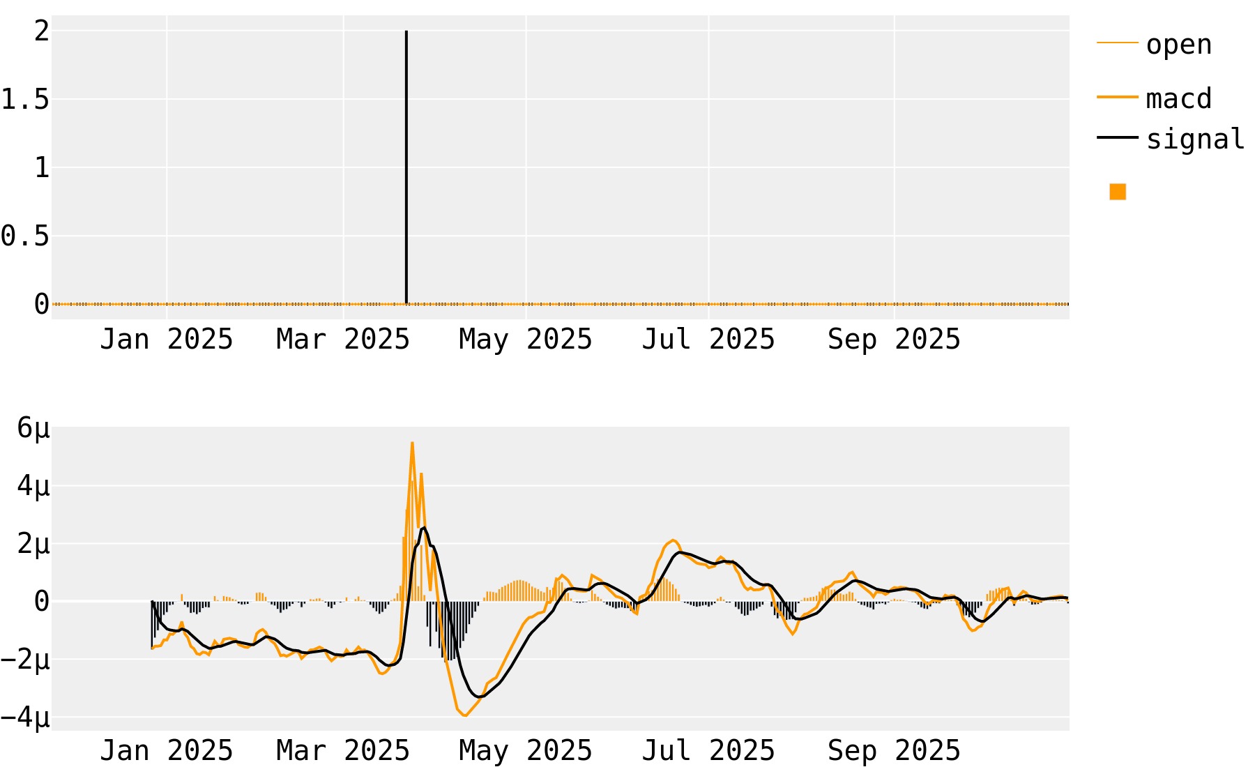 HurricaneSwap Token MACD