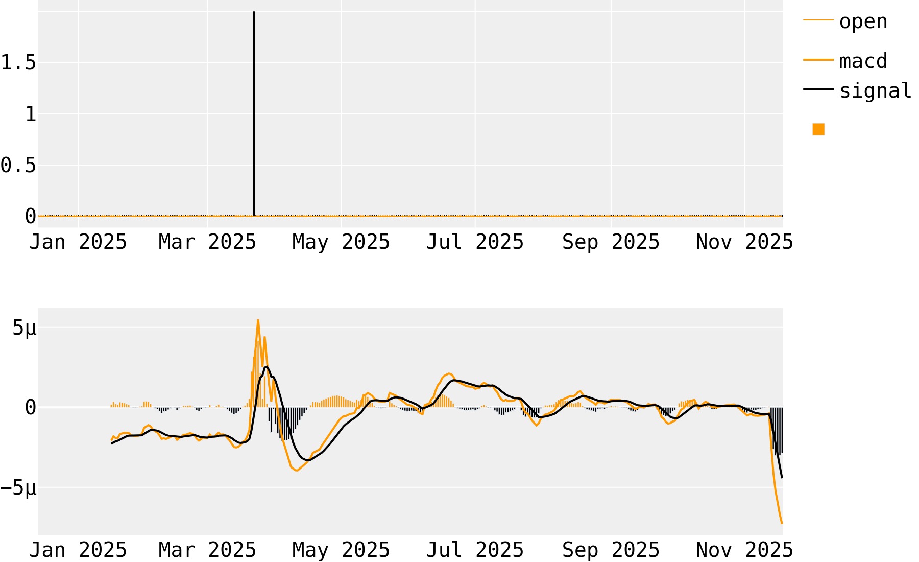 HurricaneSwap Token MACD
