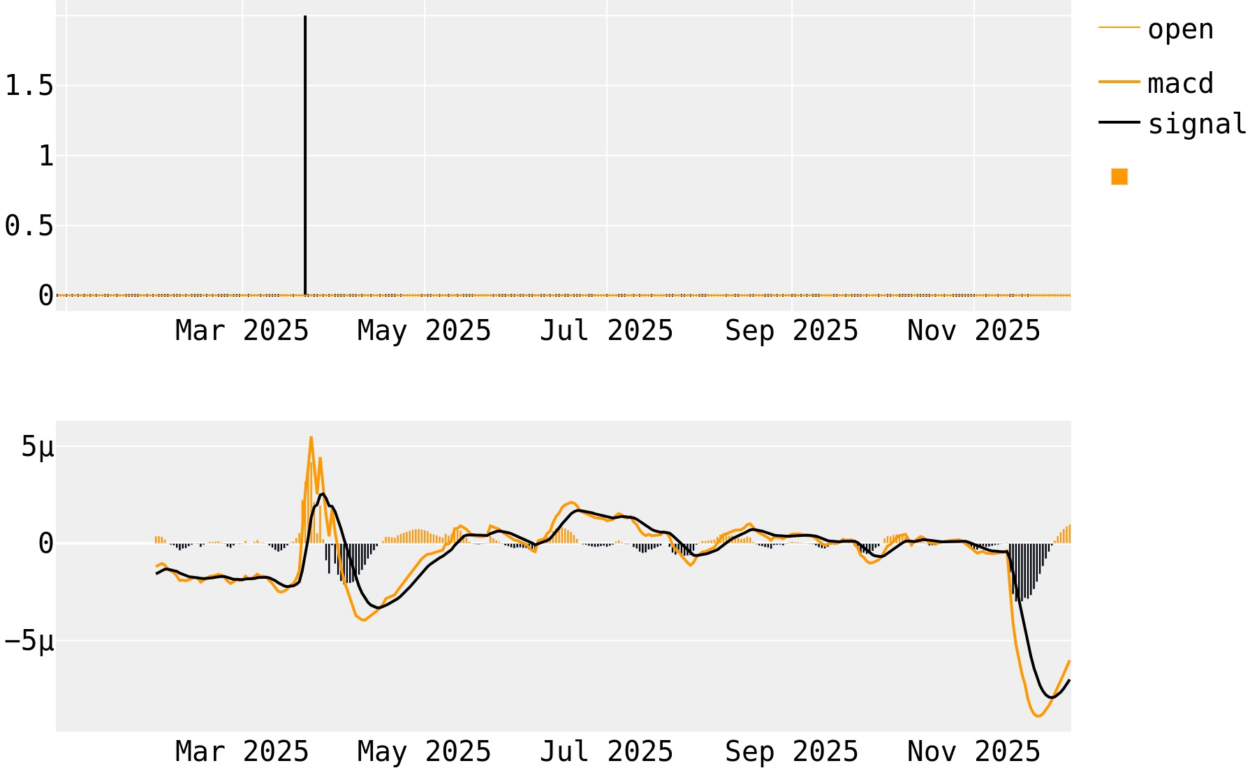 HurricaneSwap Token MACD