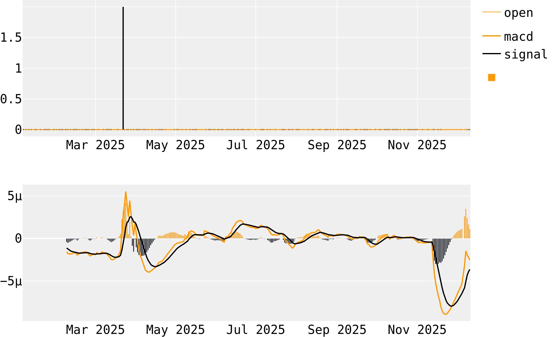 HurricaneSwap Token MACD