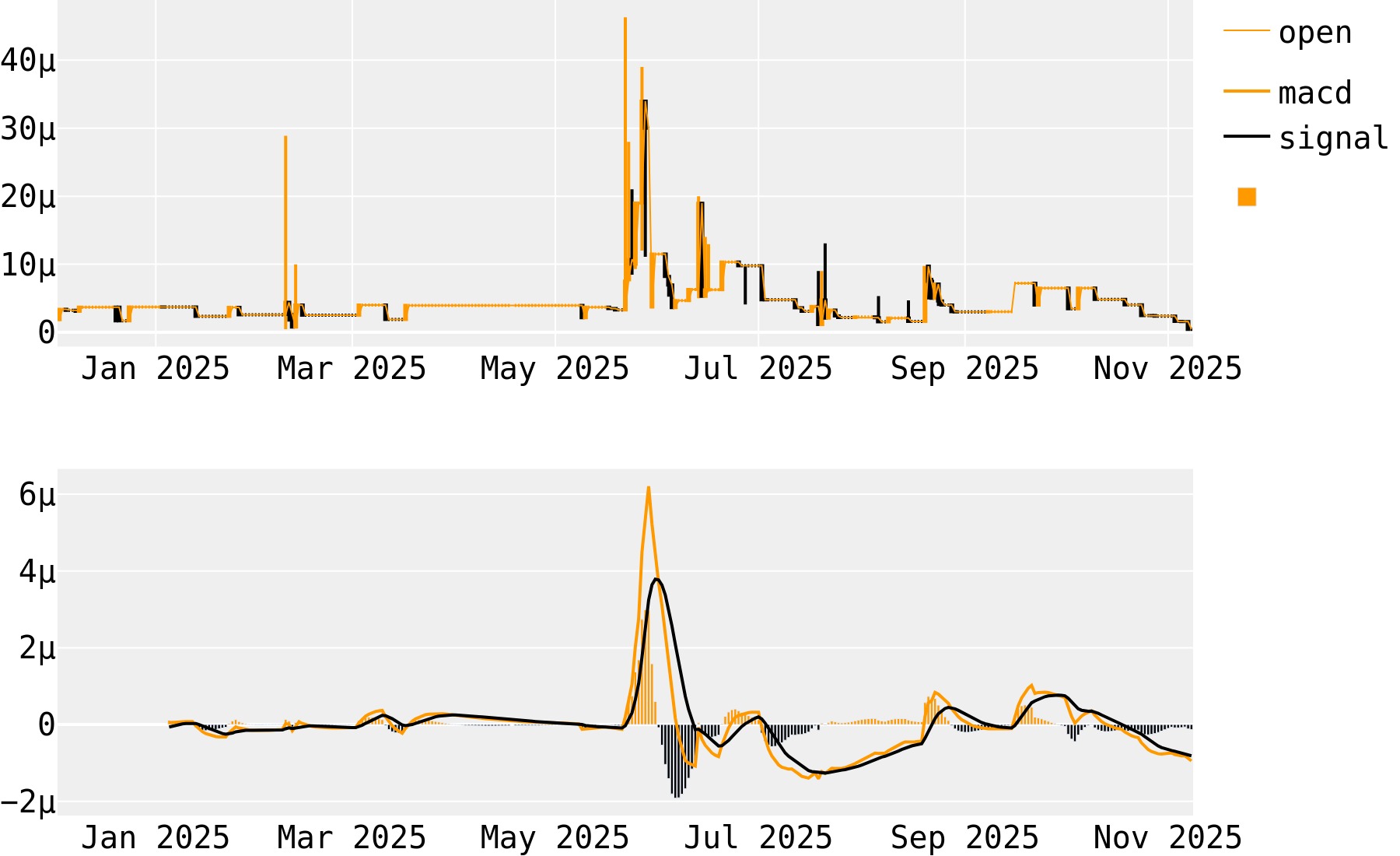 Hygenercoin MACD