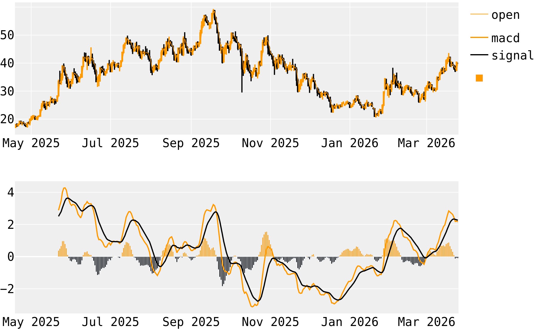 Hyperliquid Прогноз - CoinLore