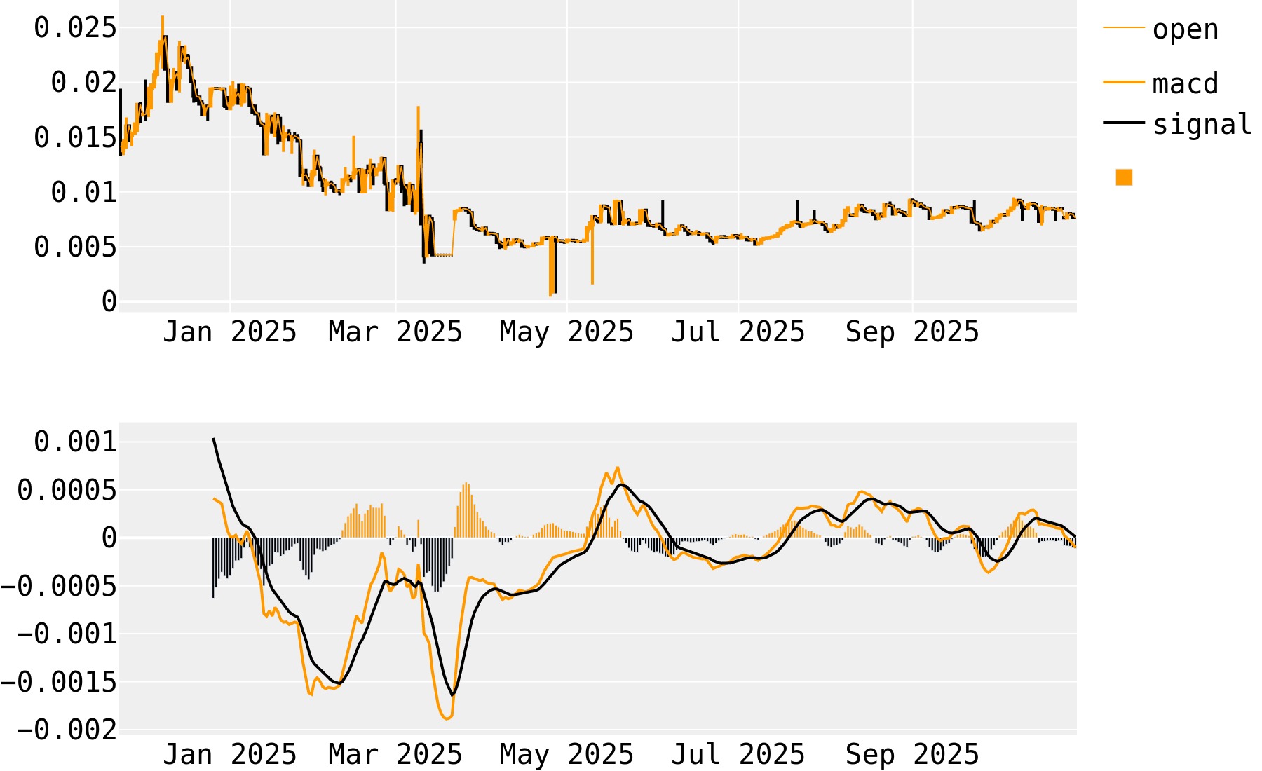 Hypersign Identity Token MACD