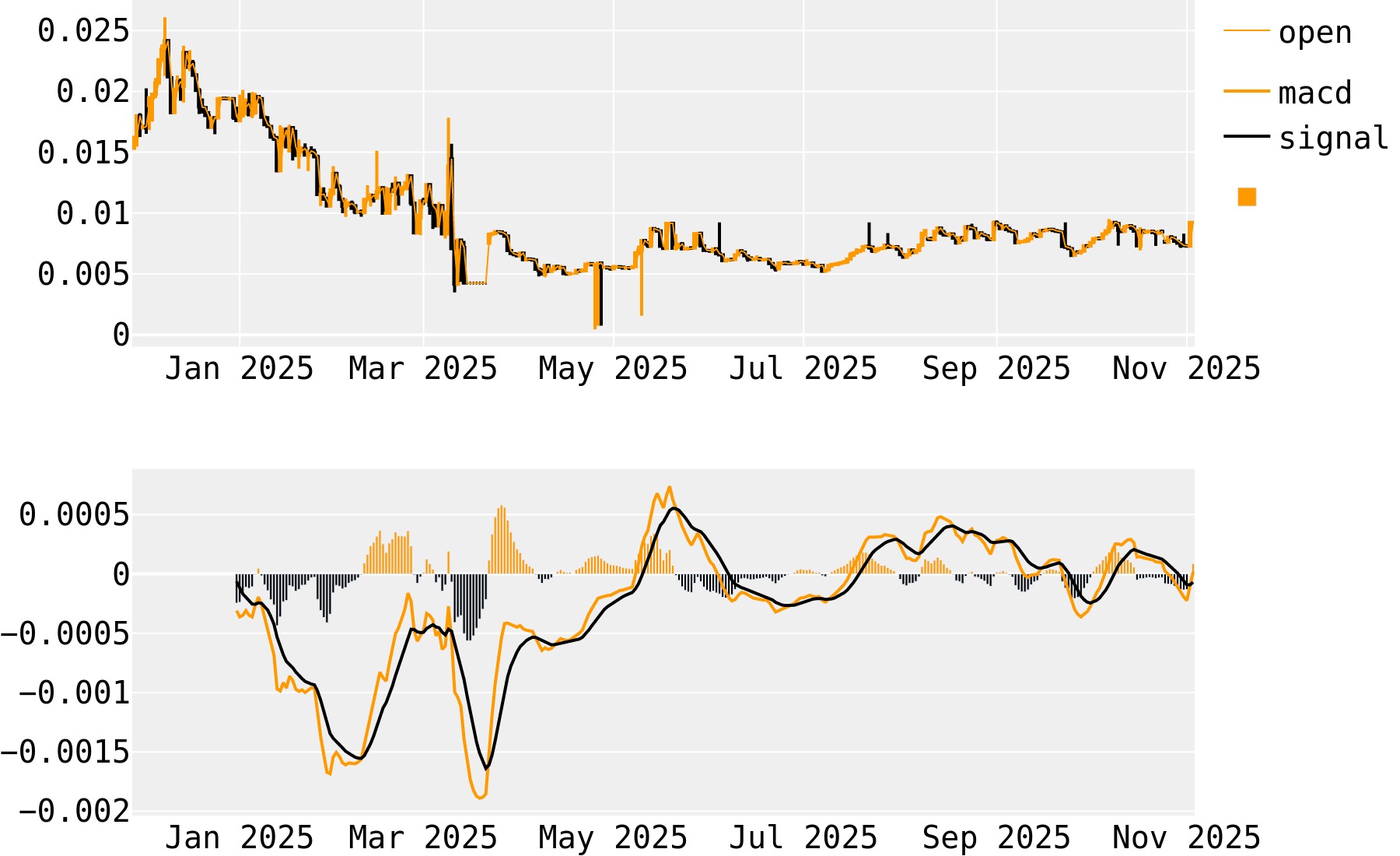 Hypersign Identity Token MACD