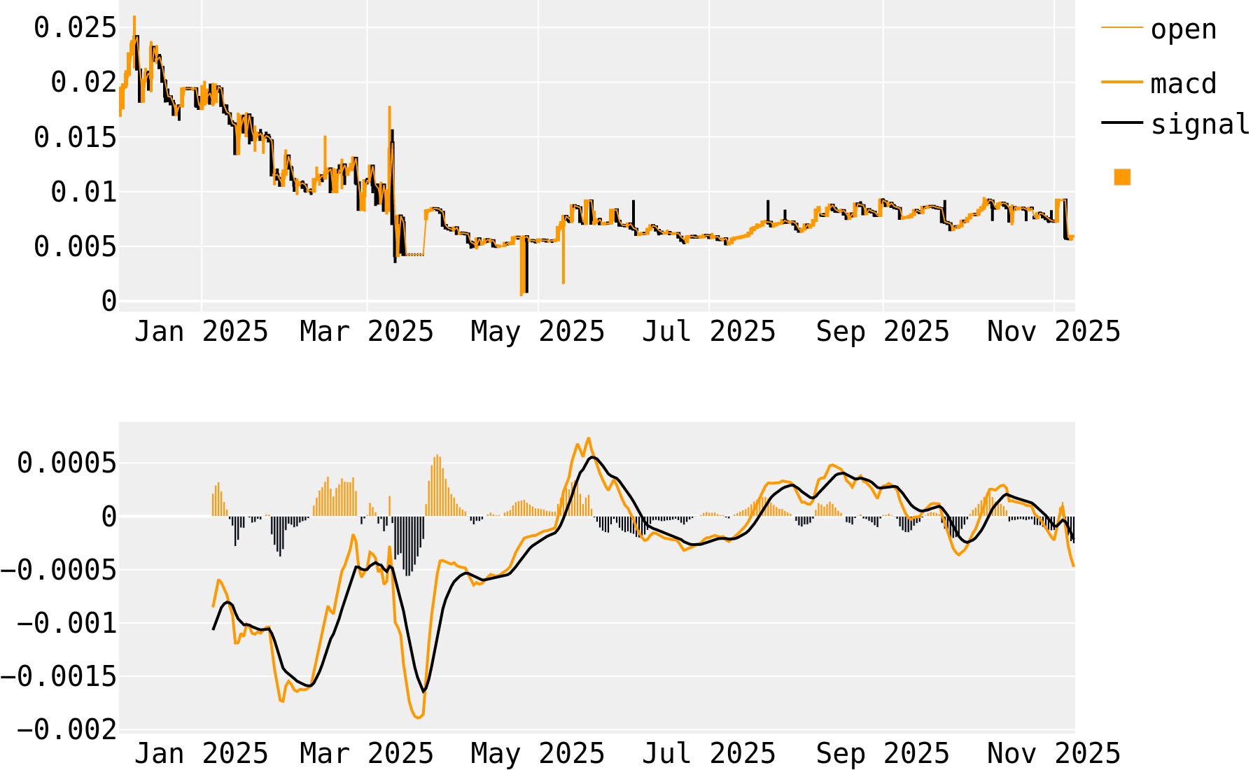 Hypersign Identity Token MACD