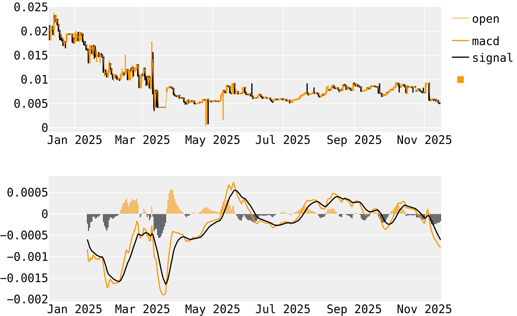 Hypersign Identity Token MACD