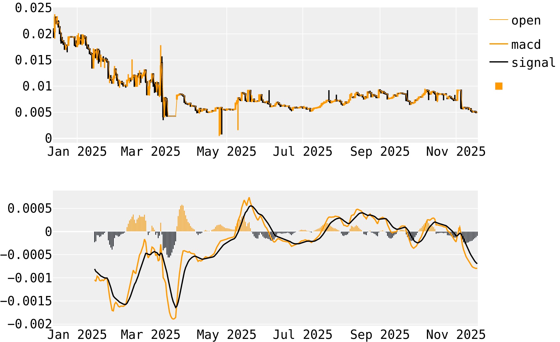 Hypersign Identity Token MACD