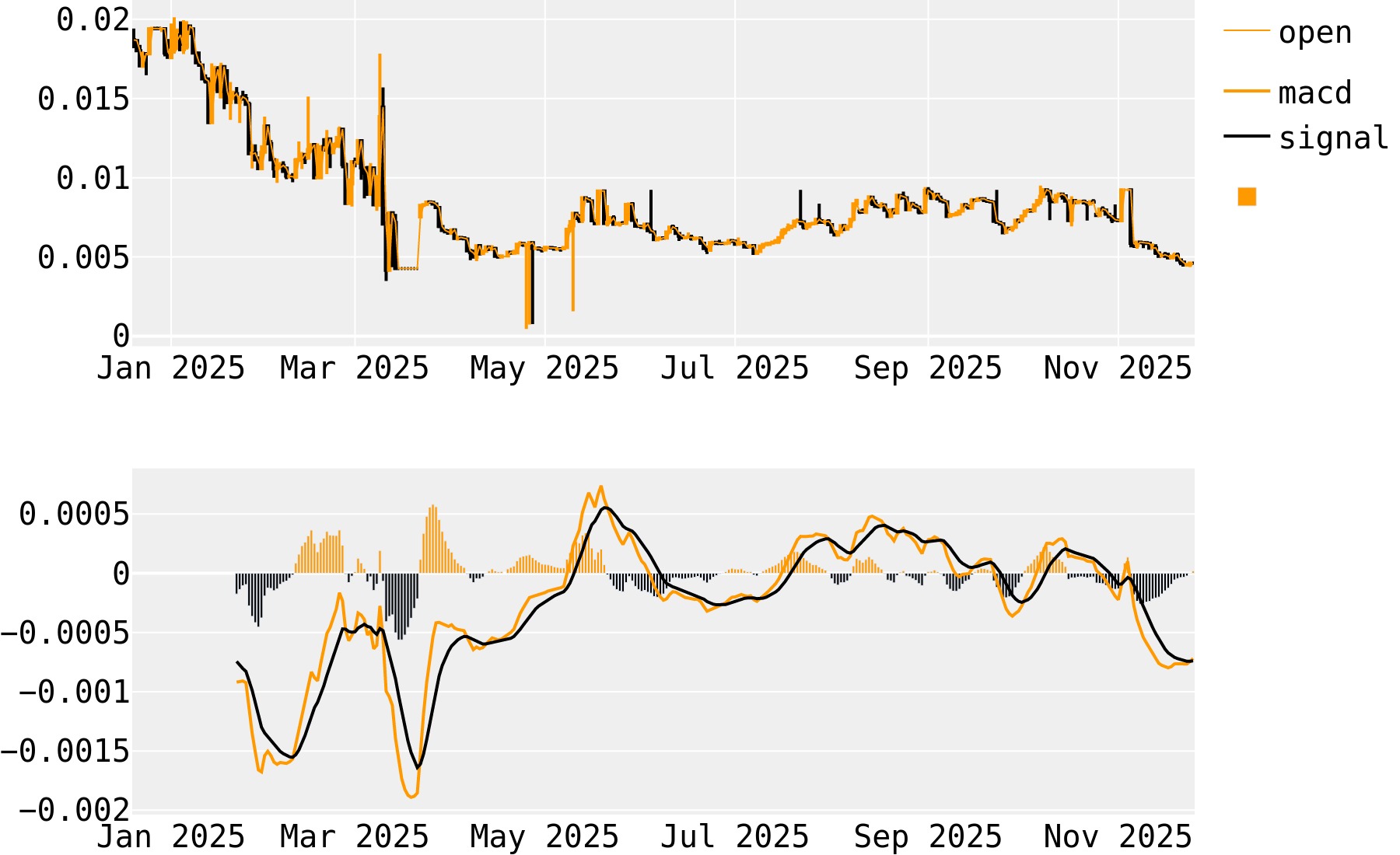 Hypersign Identity Token MACD
