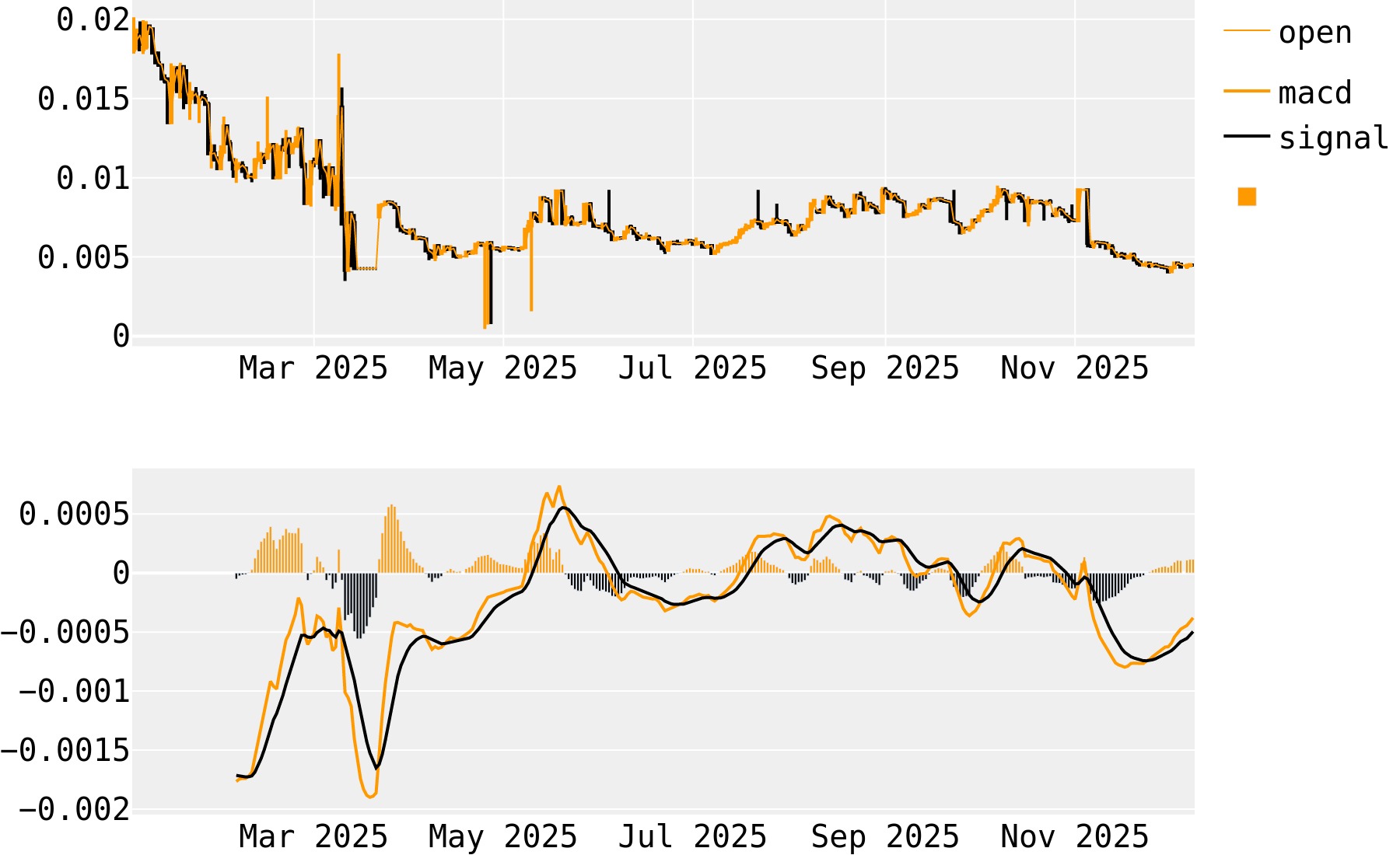 Hypersign Identity Token MACD