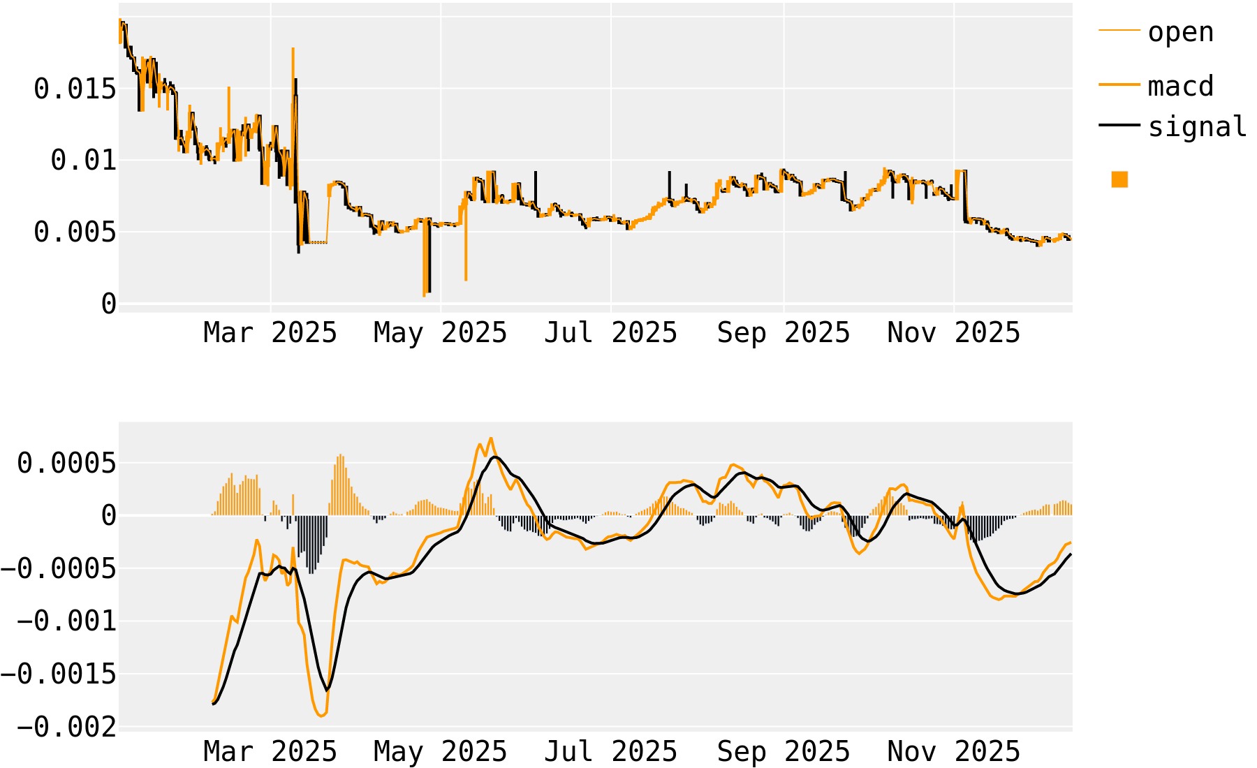 Hypersign Identity Token MACD