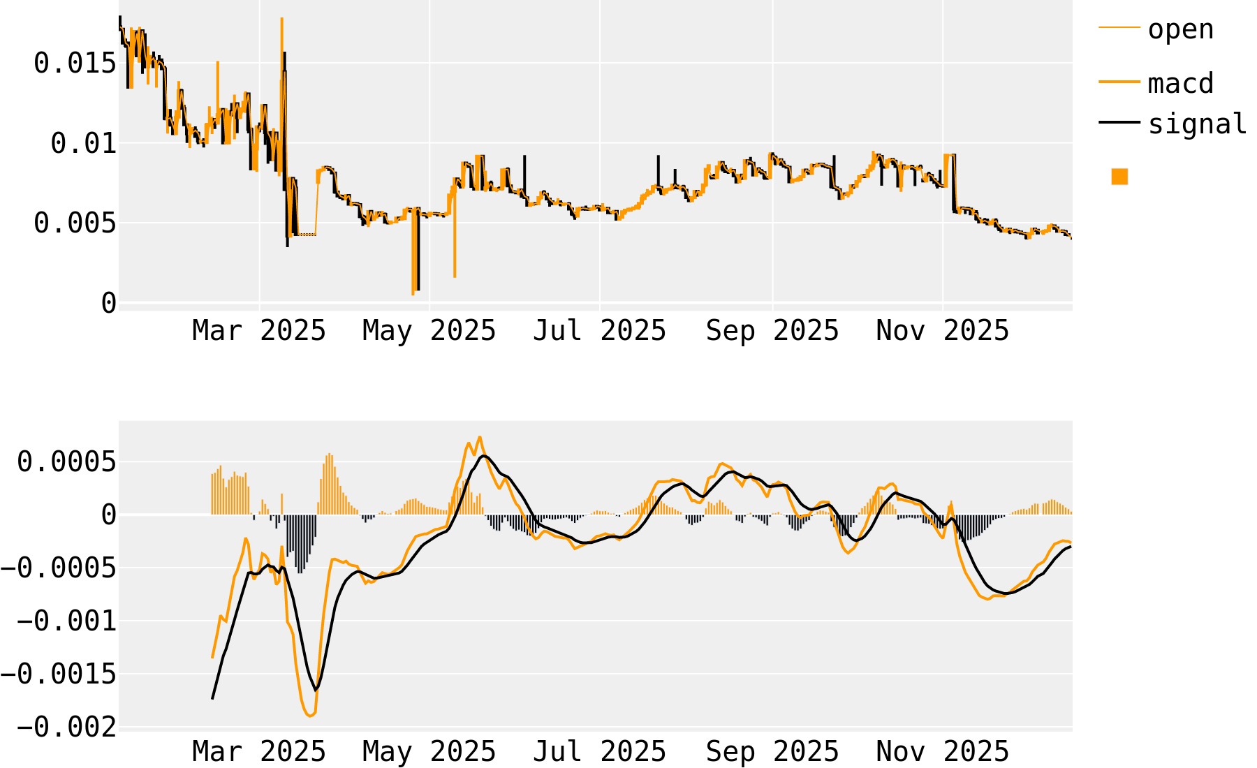 Hypersign Identity Token SMA