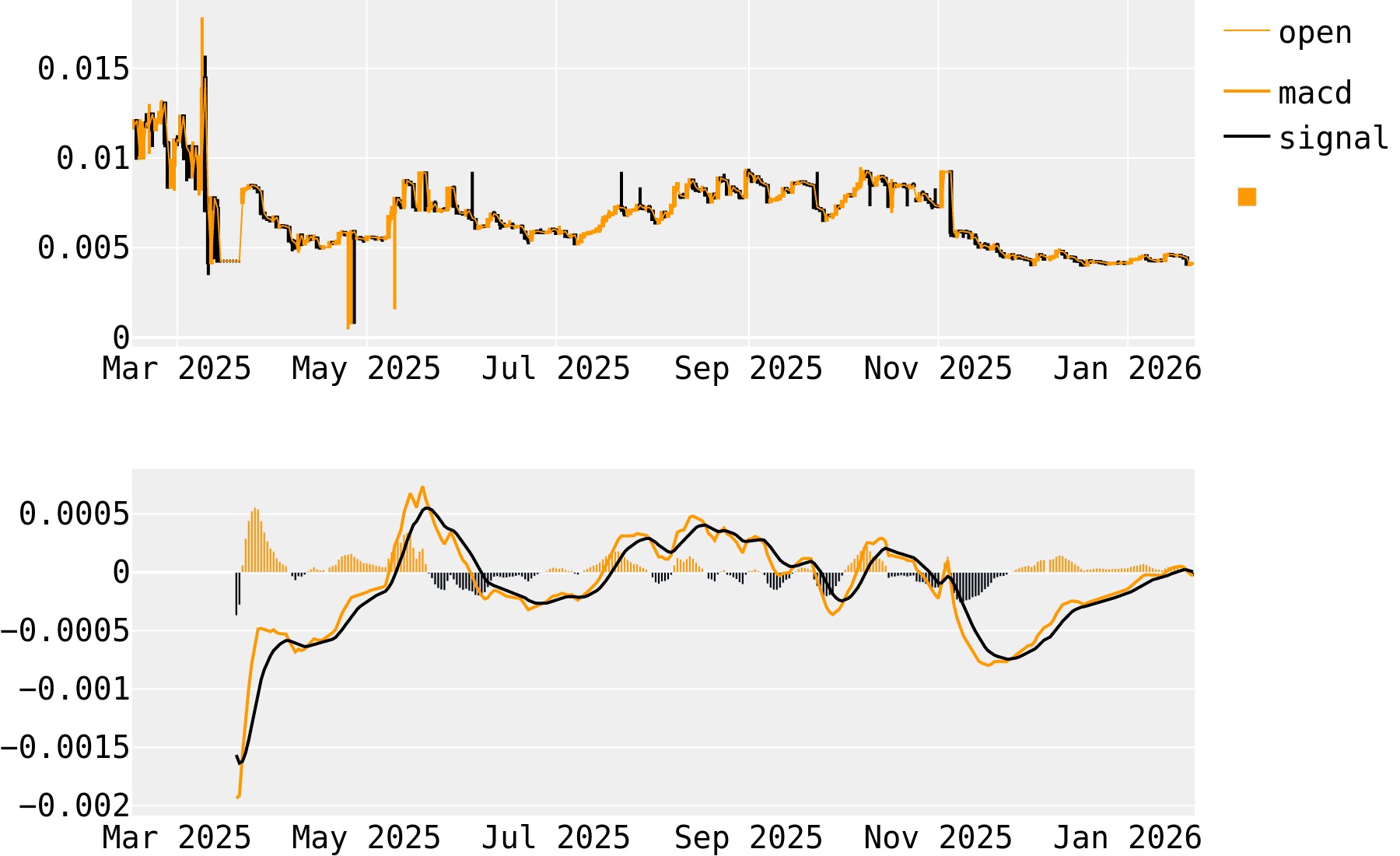 Hypersign Identity Token SMA