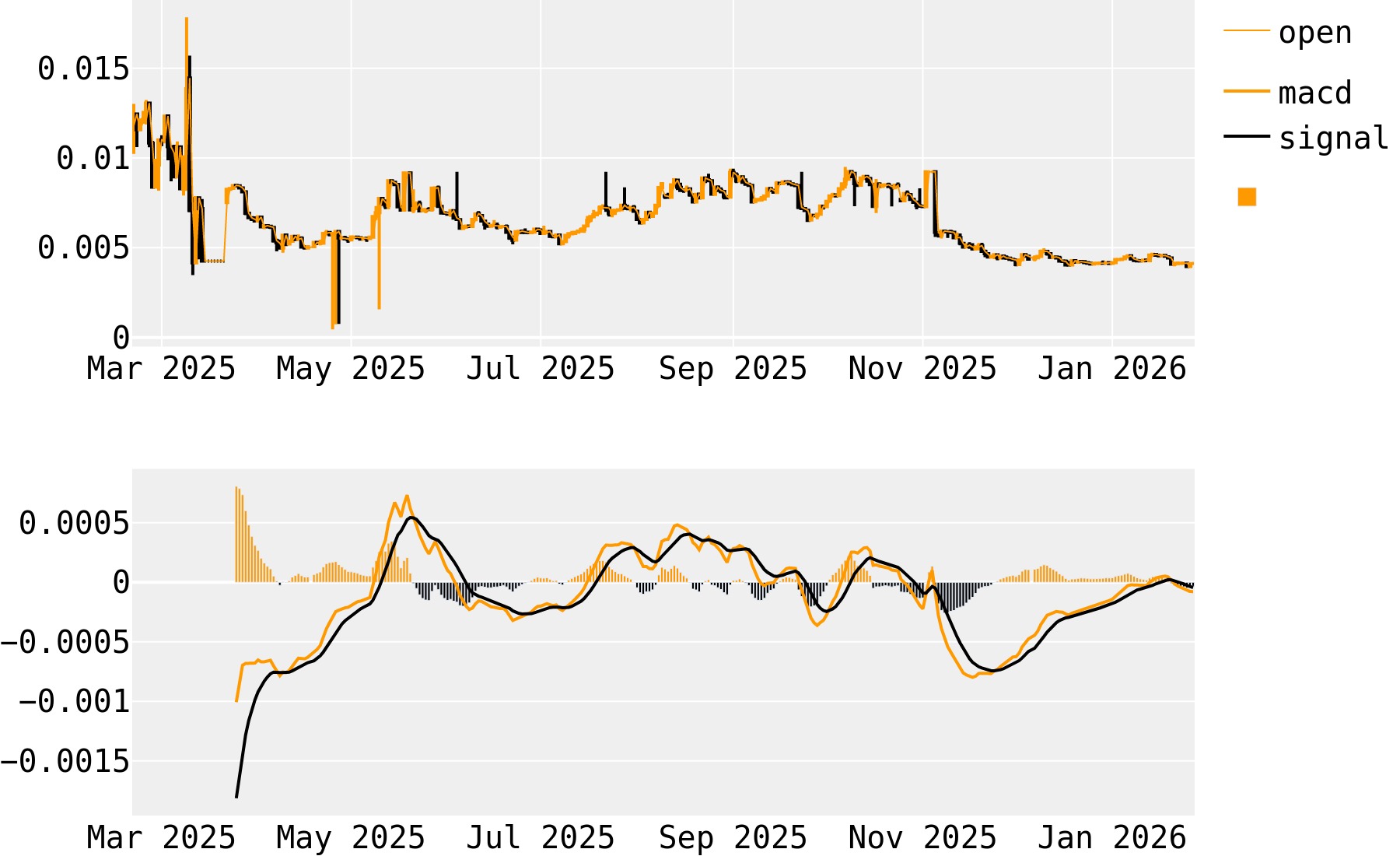 Hypersign Identity Token MACD