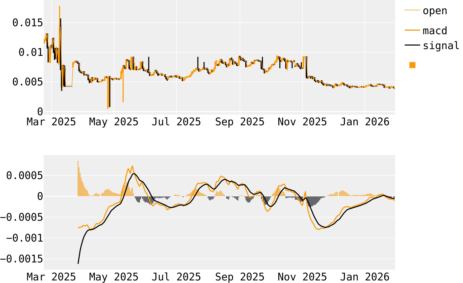 Hypersign Identity Token SMA