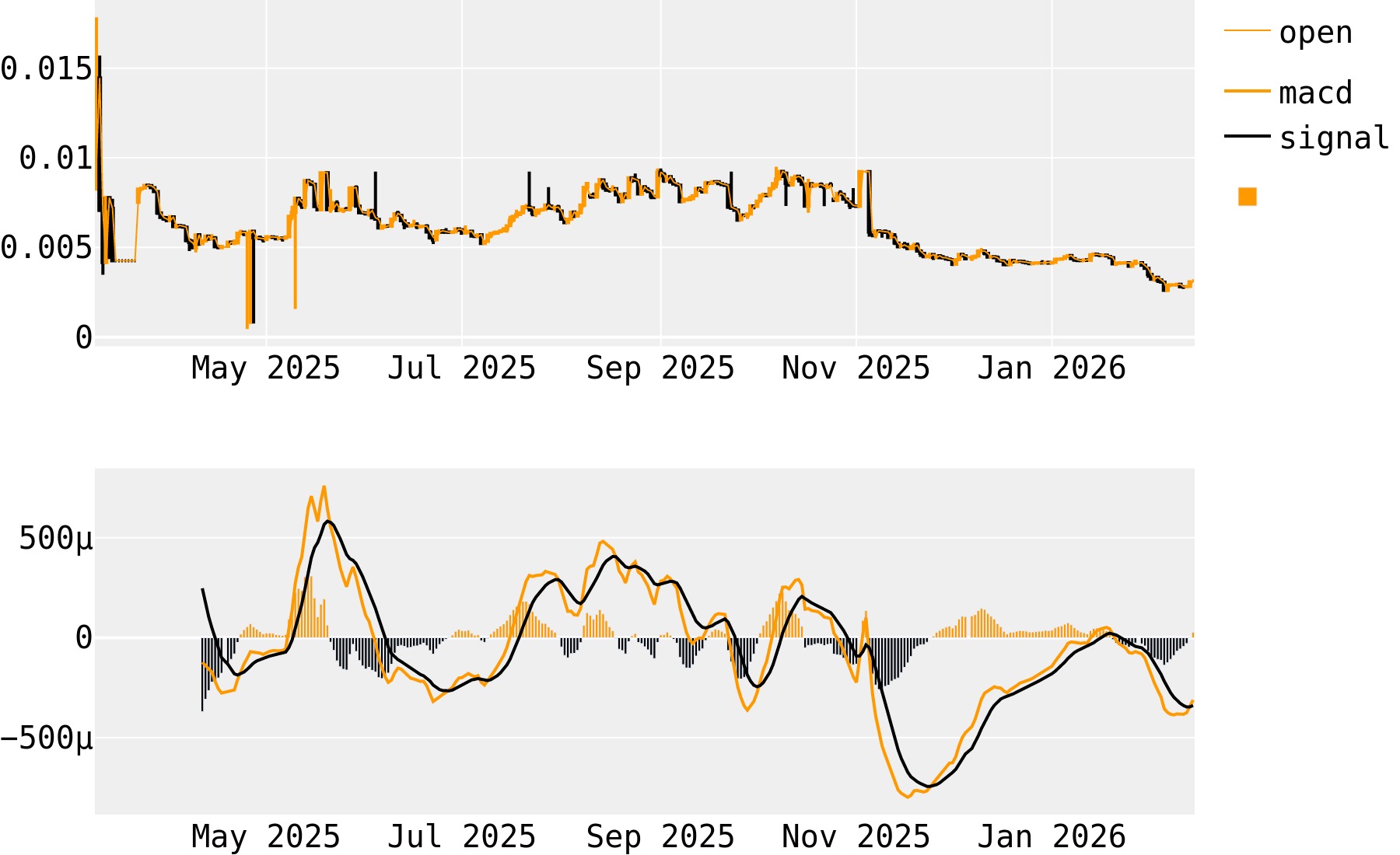 Hypersign Identity Token SMA