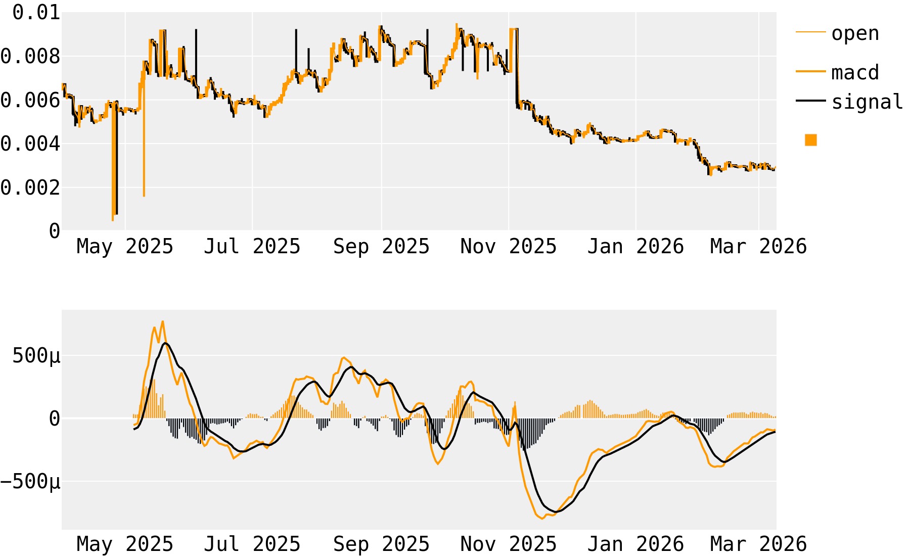 Hypersign Identity Token SMA