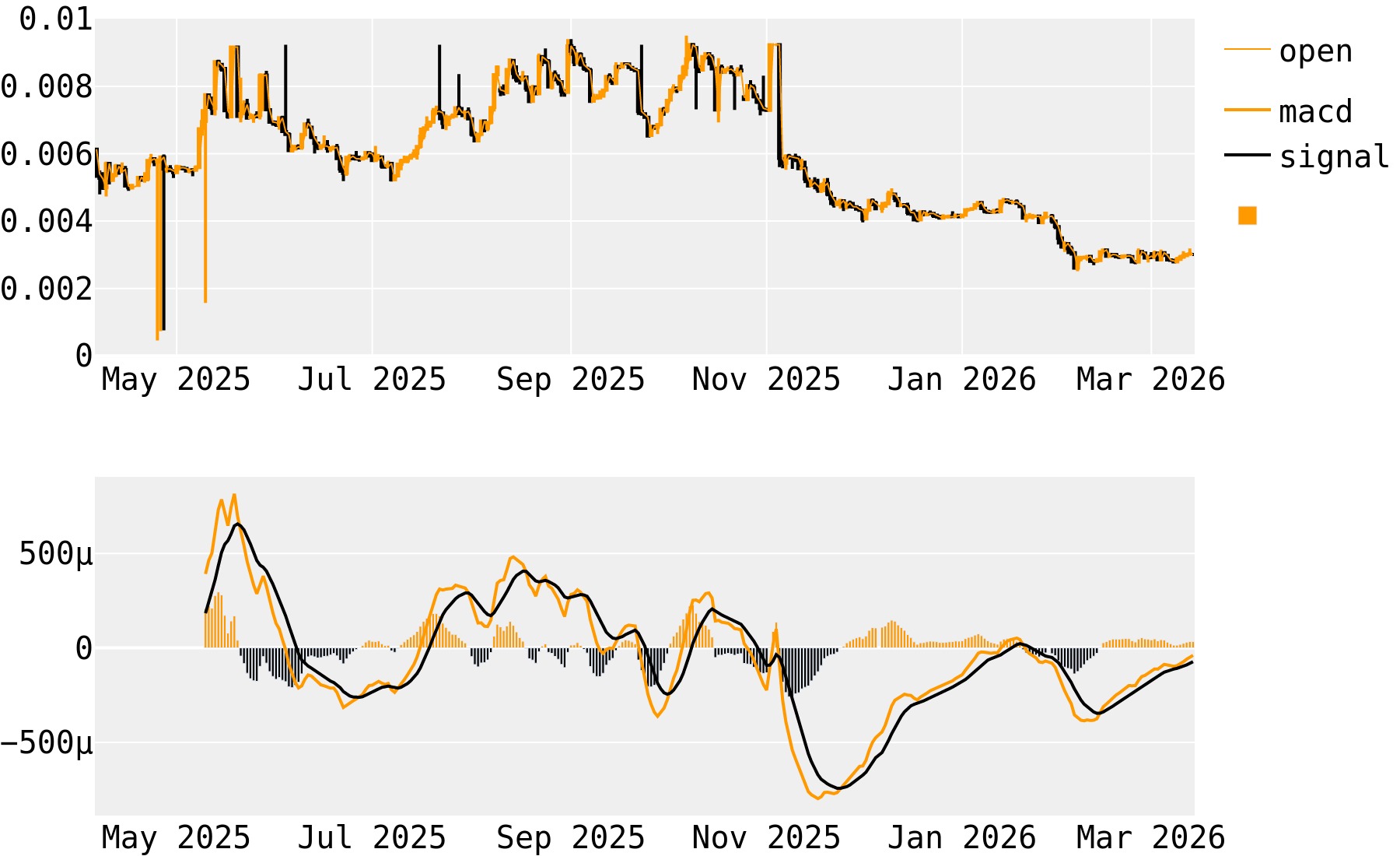 Hypersign Identity Token MACD