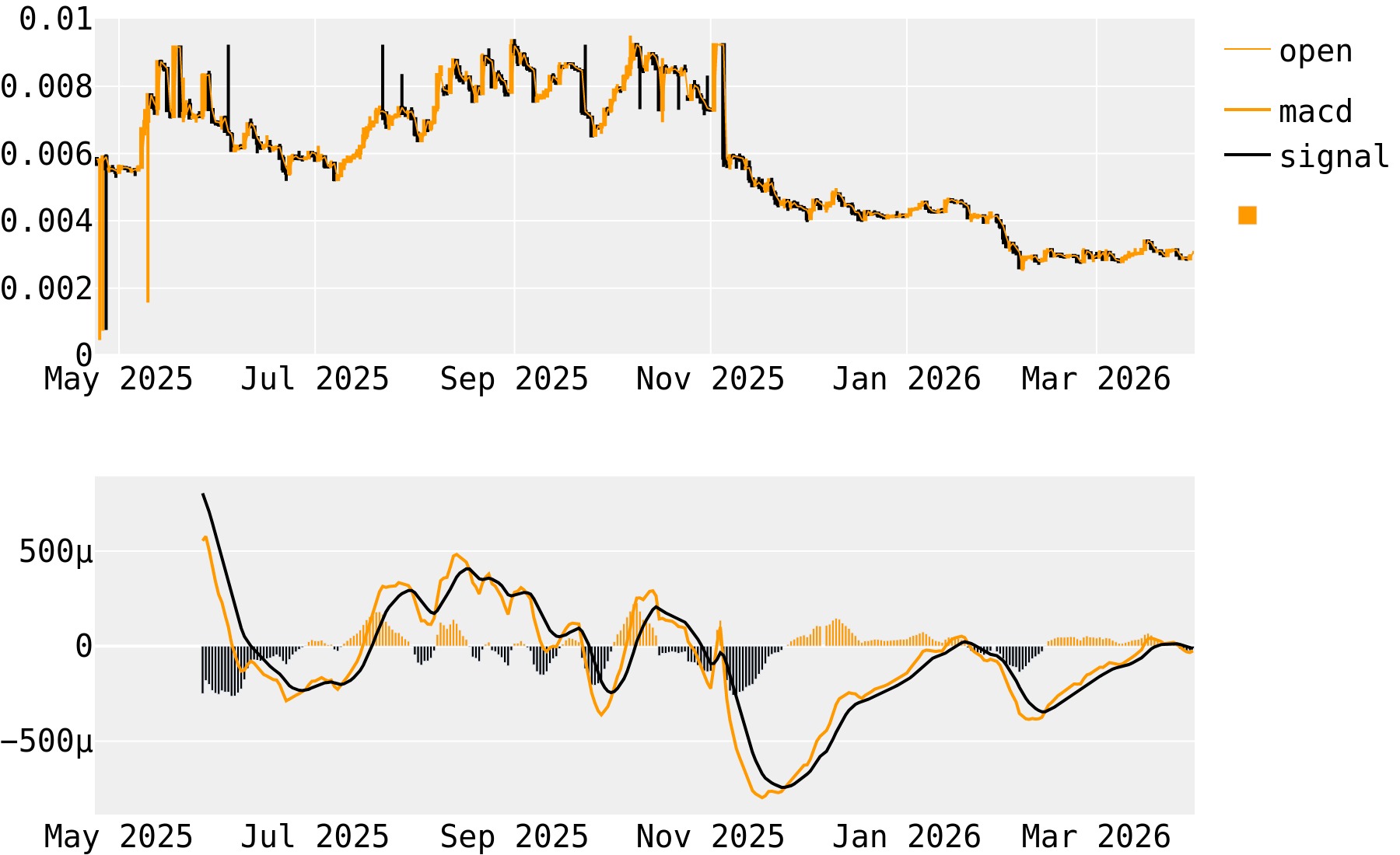 Hypersign Identity Token SMA