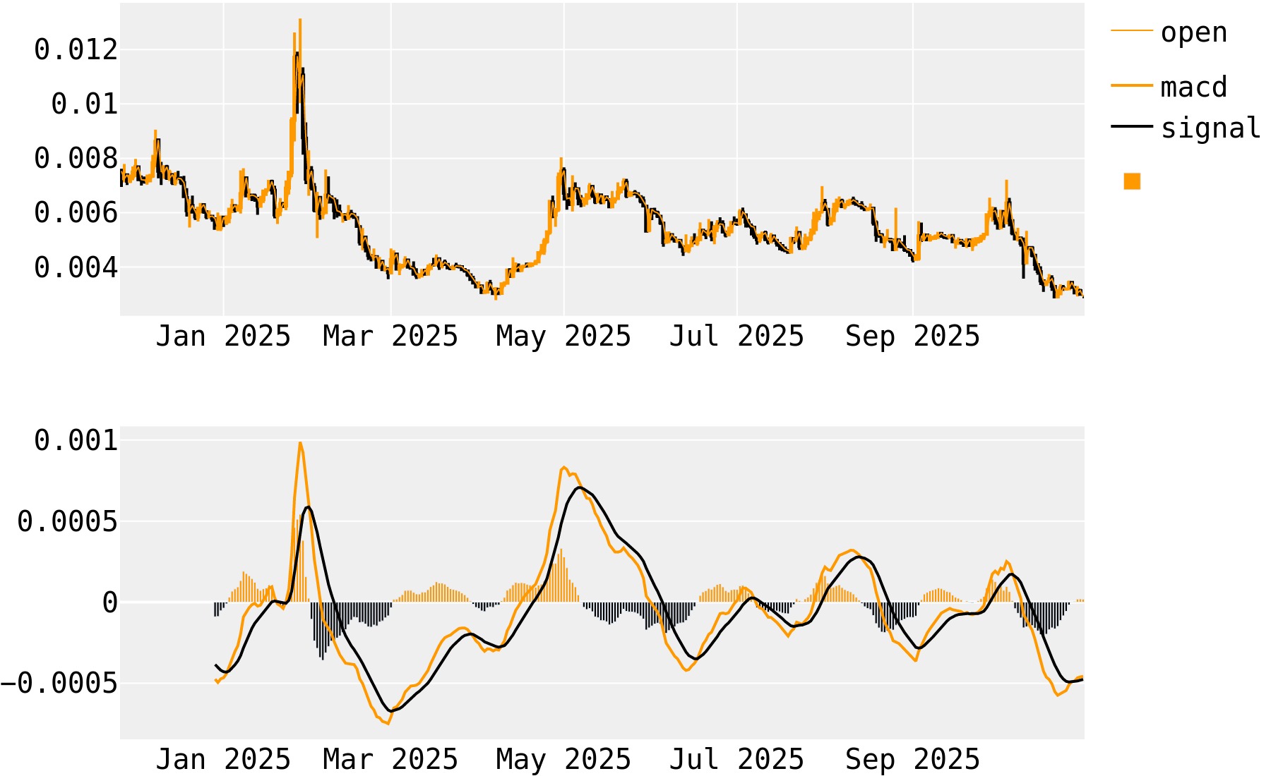 Ice Open Network SMA