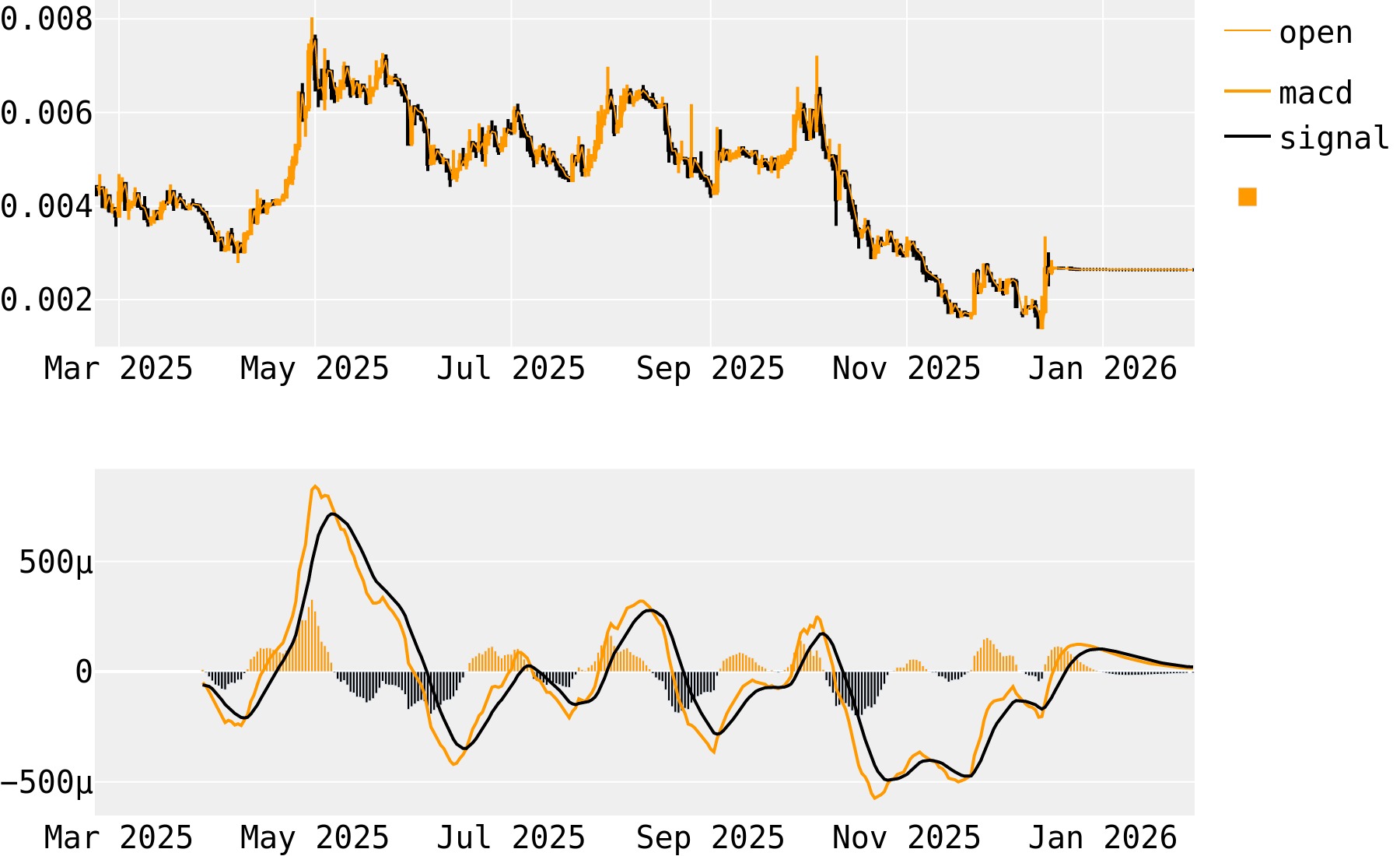 Ice Open Network SMA