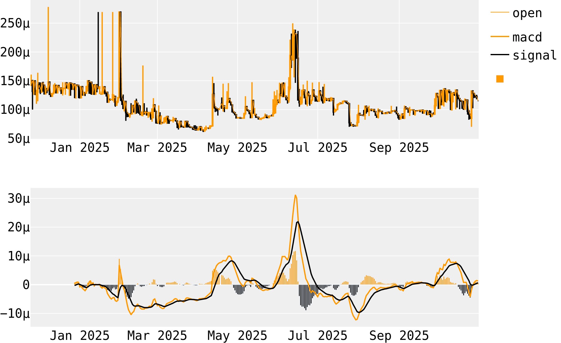 Idavoll Network MACD