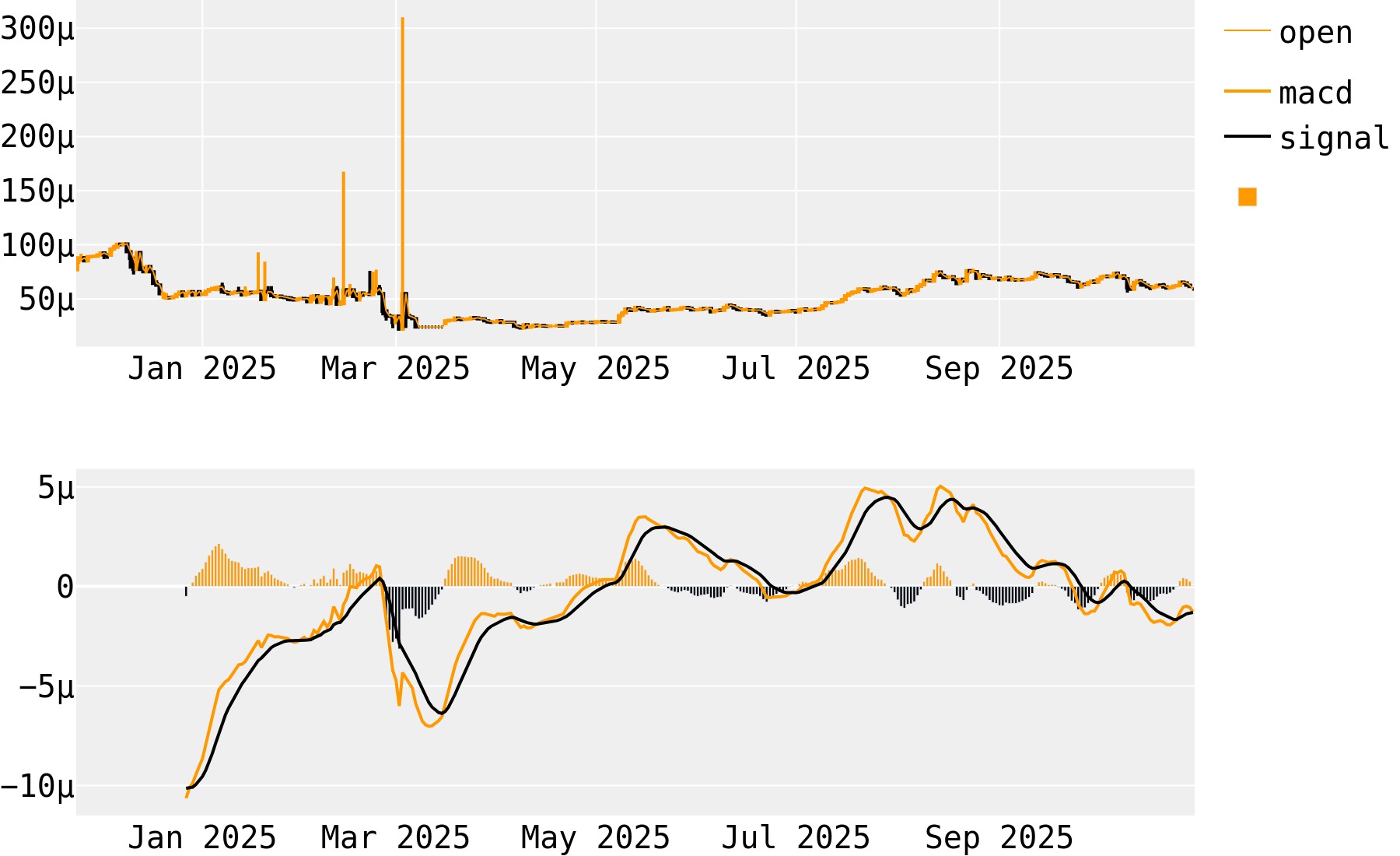 IHT Real Estate Protocol MACD