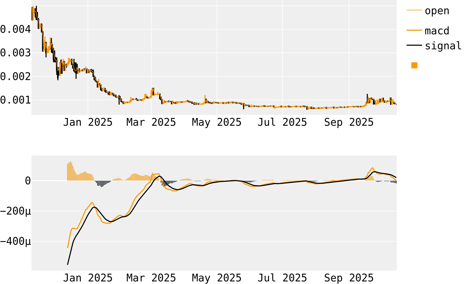 ILCOIN MACD