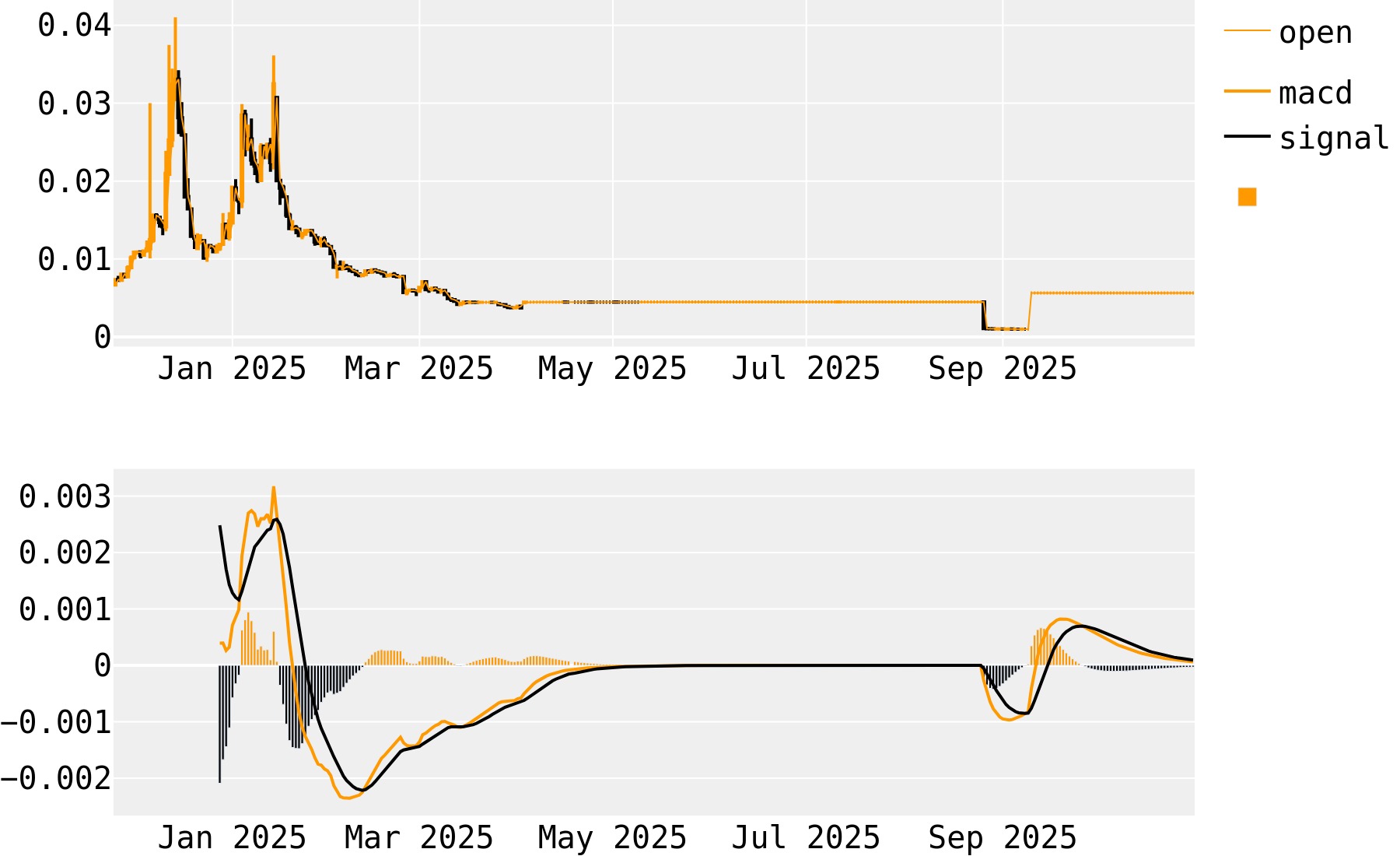 Image Generation AI MACD