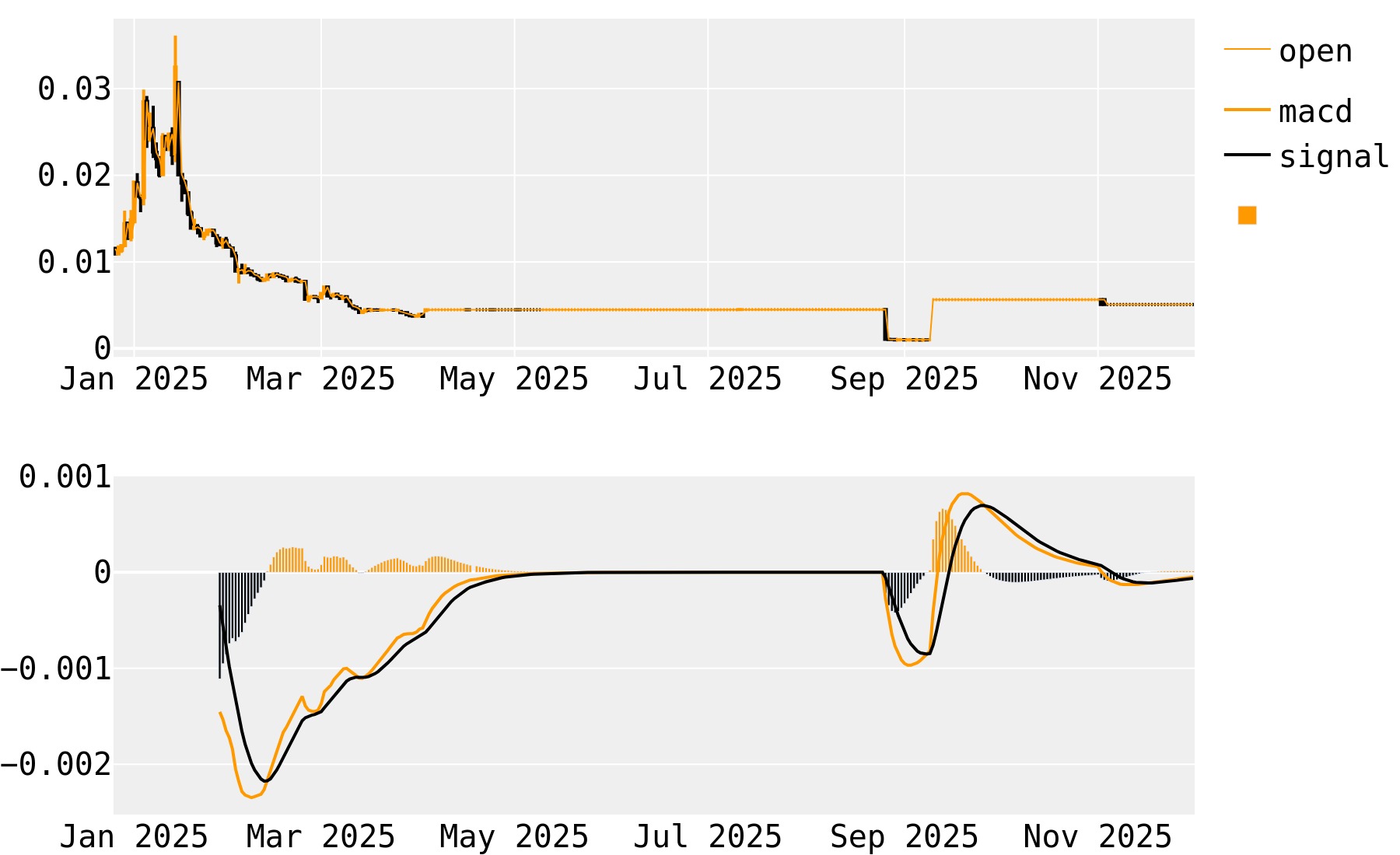Image Generation AI MACD