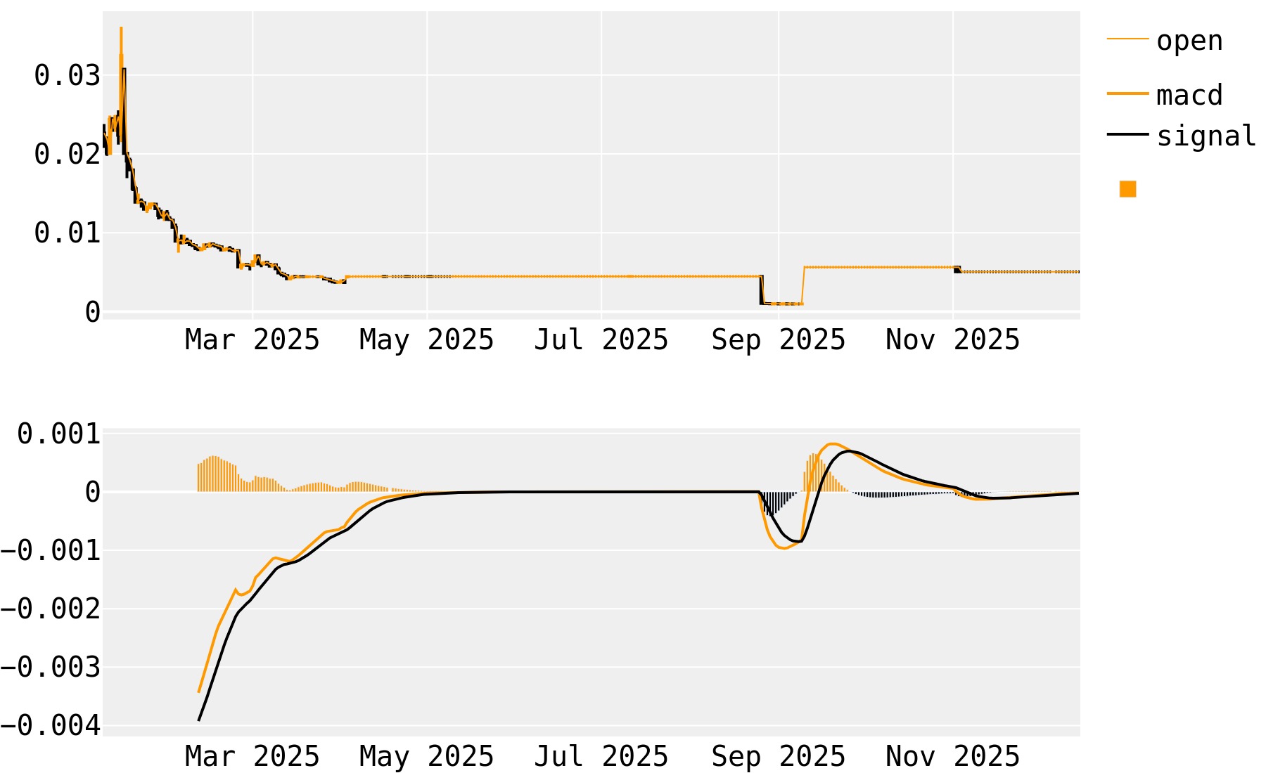 Image Generation AI MACD