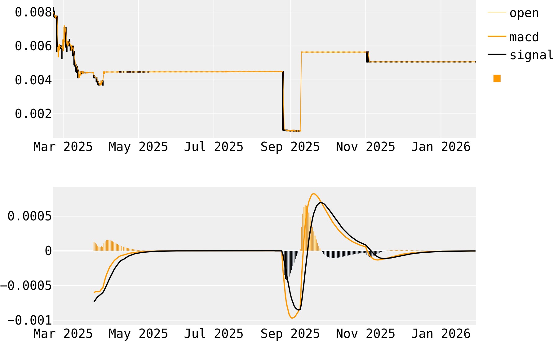 Image Generation AI MACD