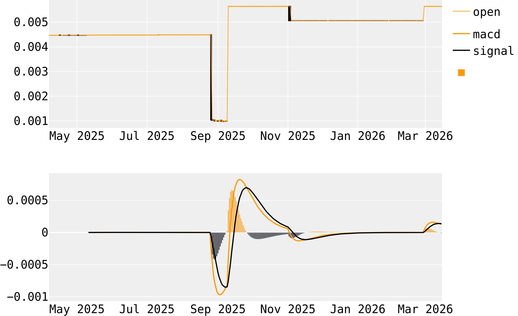 Image Generation AI MACD