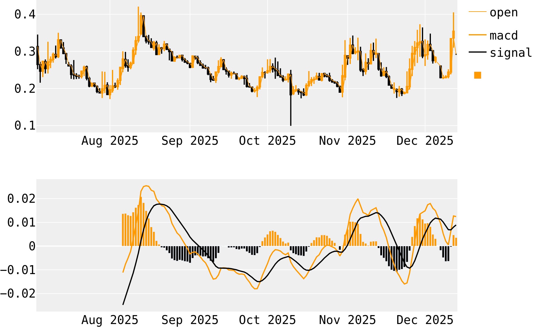 Impossible Cloud Network MACD