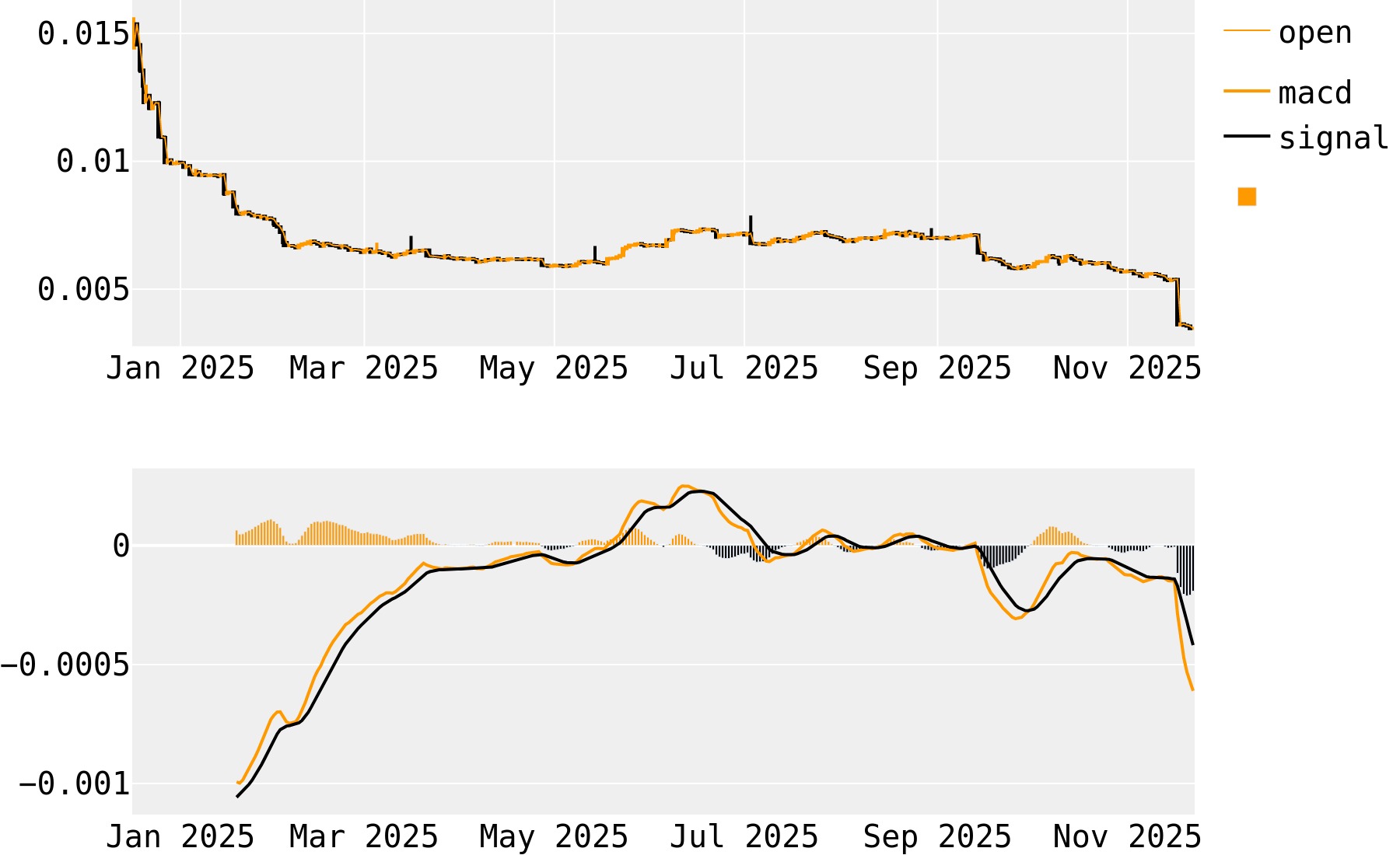 Impossible Finance MACD