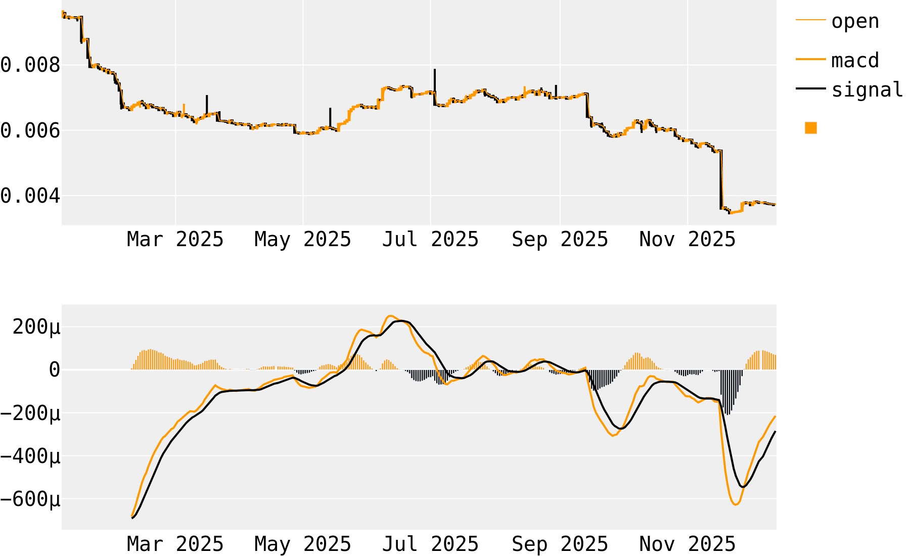Impossible Finance MACD