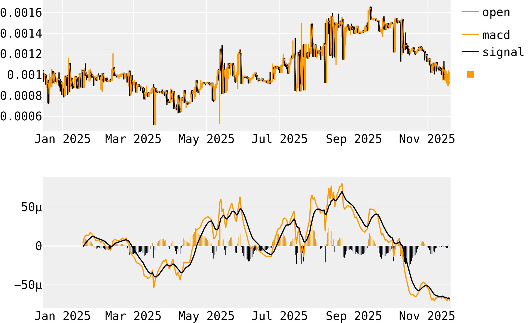 Independent Money System MACD