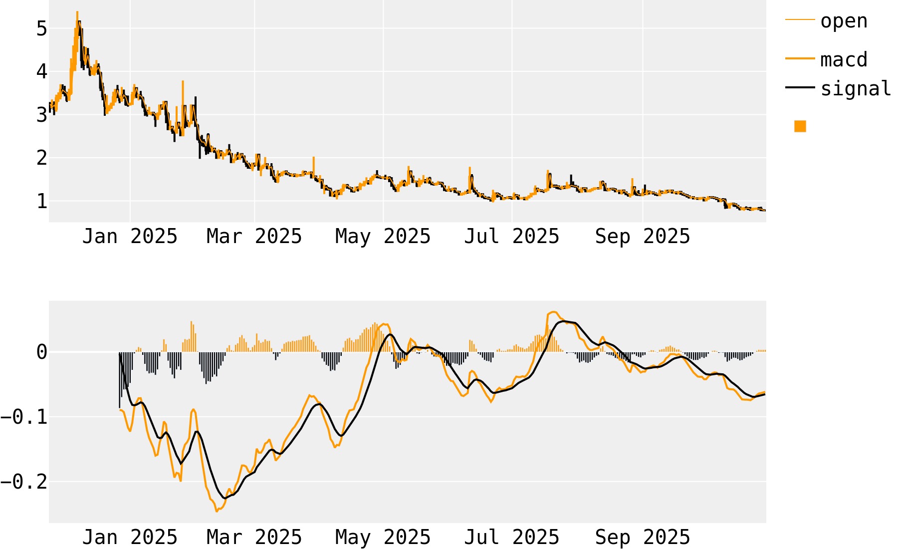 Index Cooperative SMA