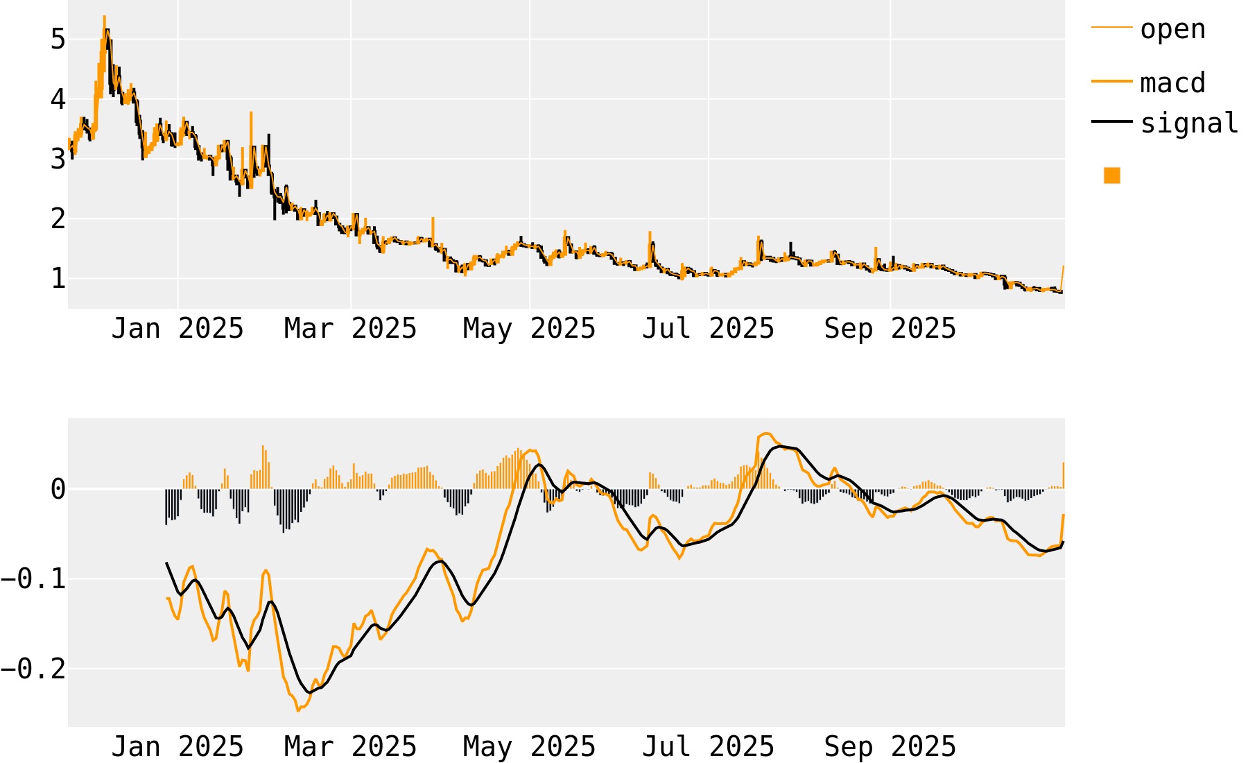 Index Cooperative SMA
