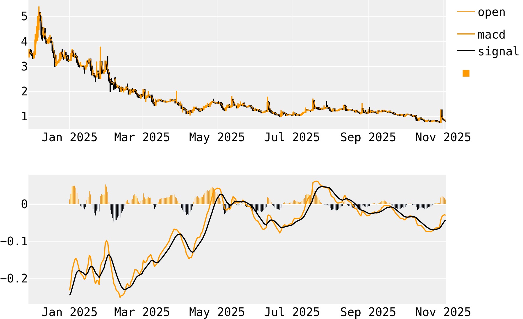 Index Cooperative MACD