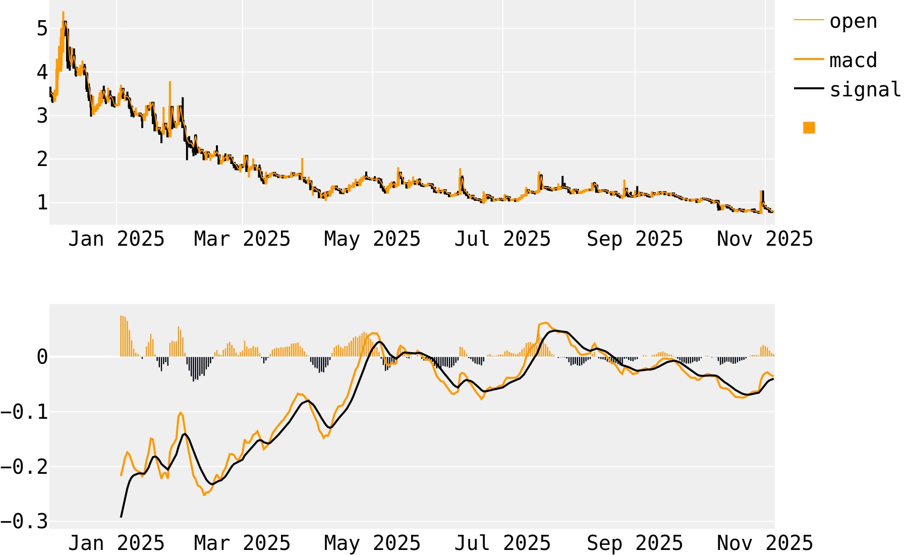 Index Cooperative MACD