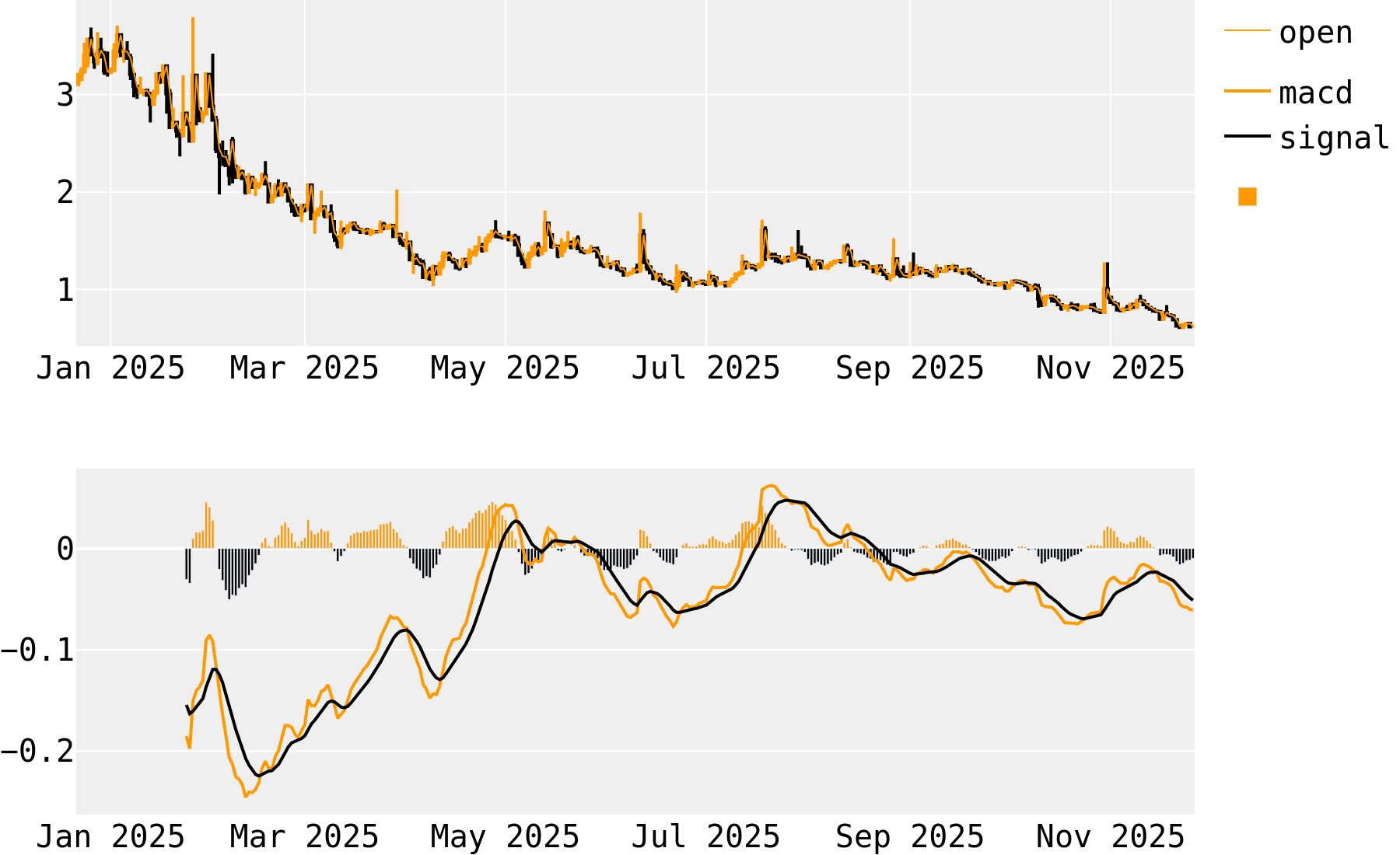 Index Cooperative MACD