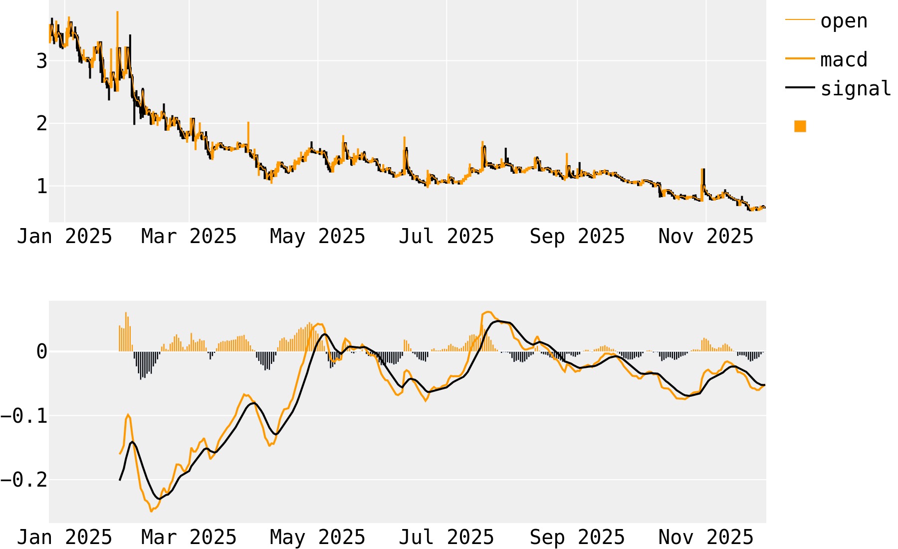 Index Cooperative MACD