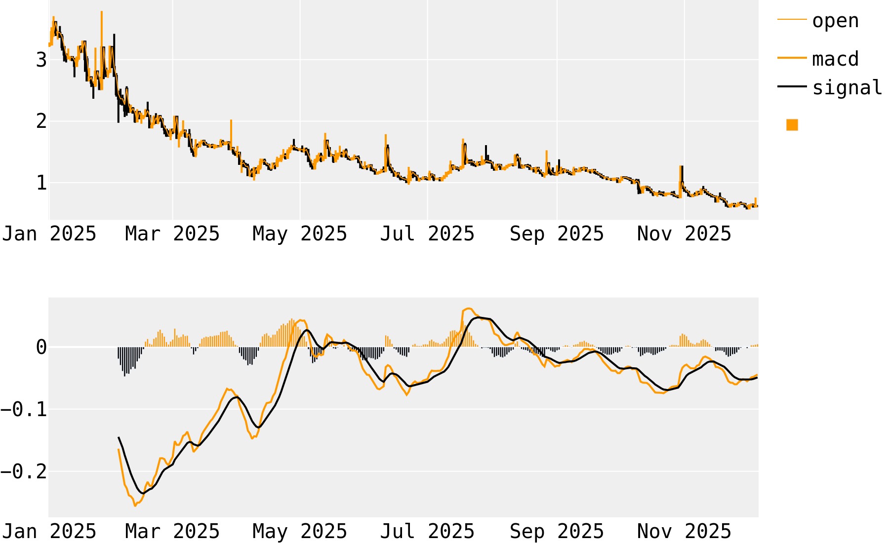 Index Cooperative MACD