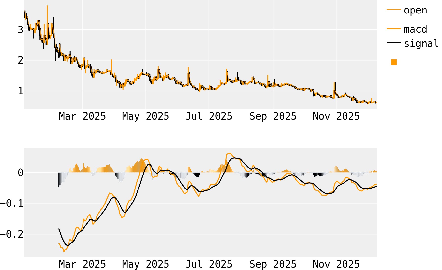 Index Cooperative MACD
