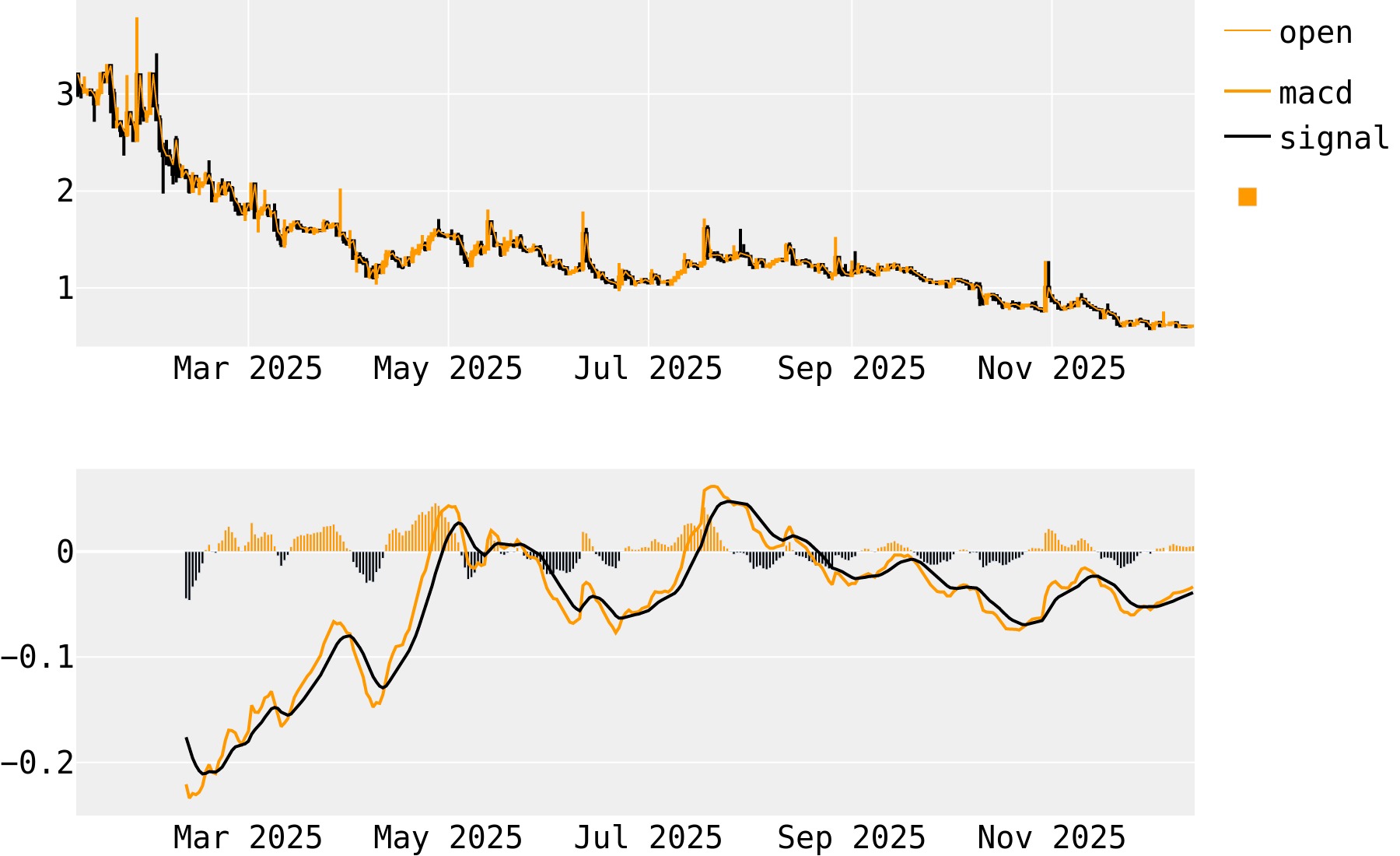 Index Kooperative MACD