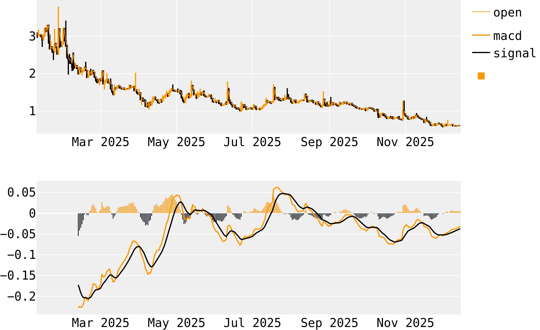 Index Cooperative SMA