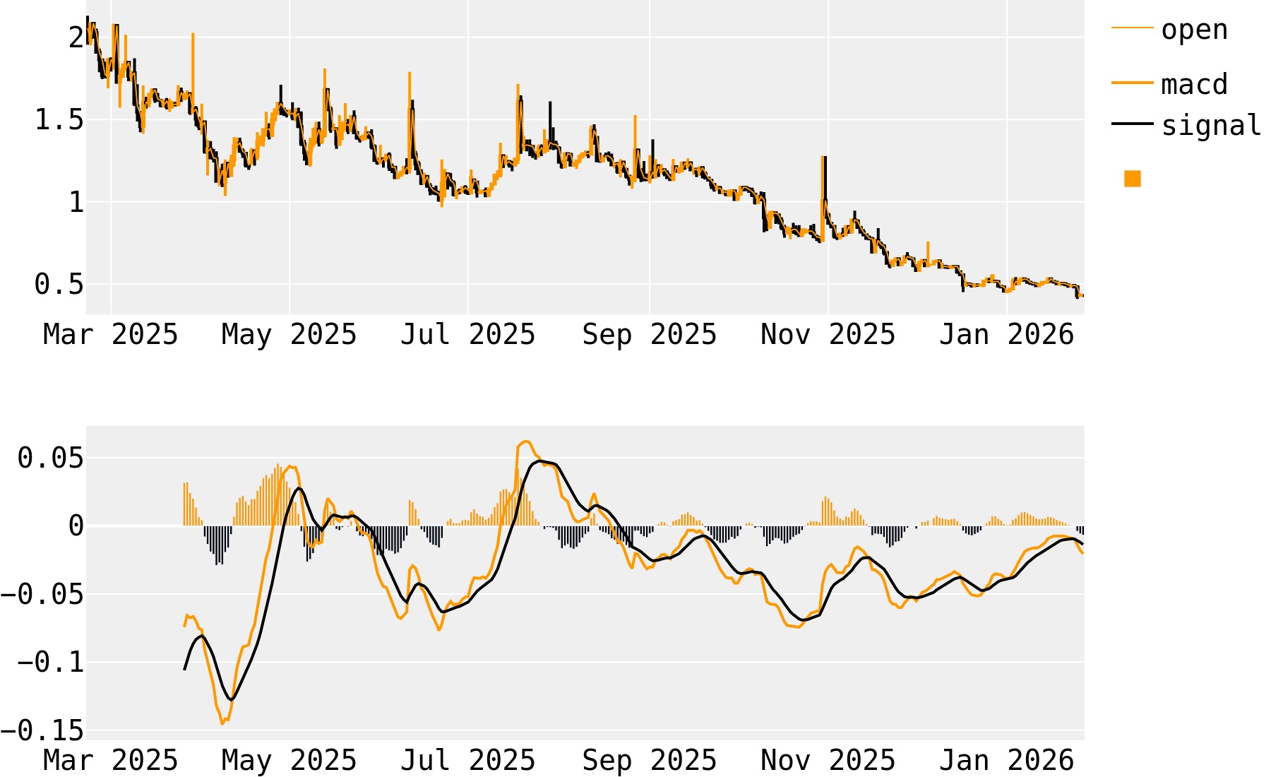 Index Cooperative SMA