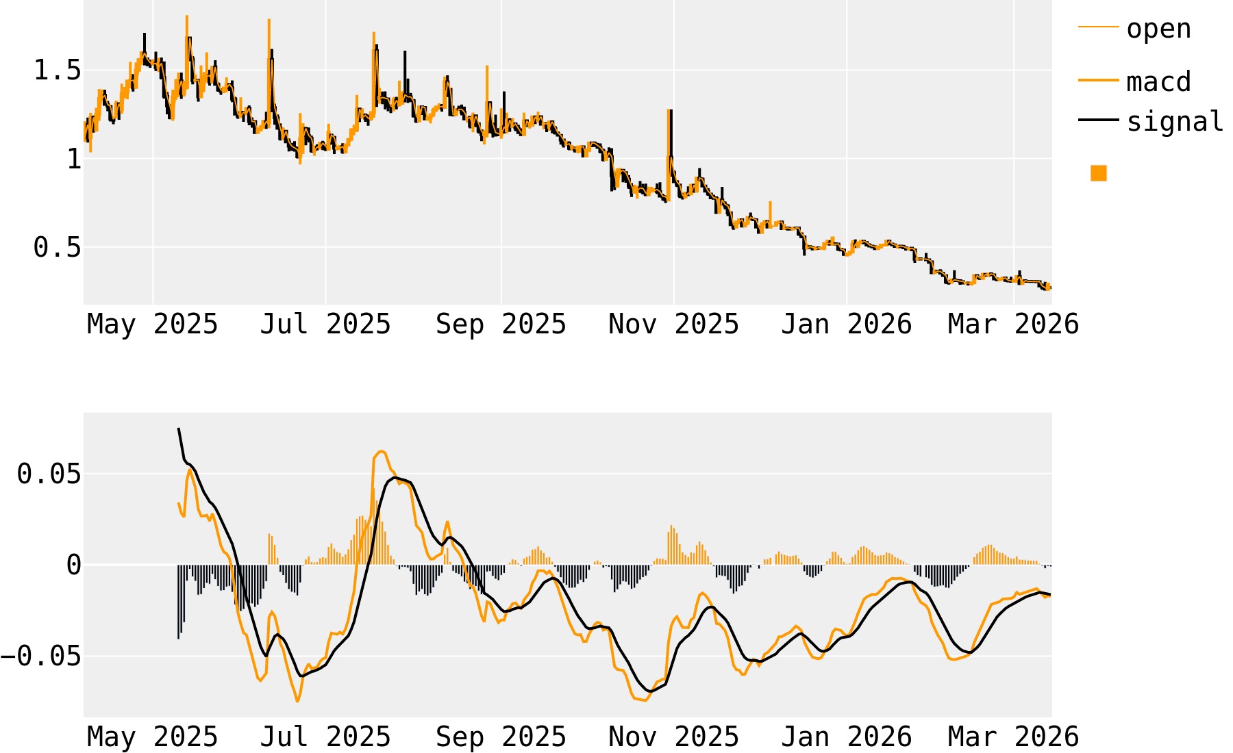 Index Cooperative SMA