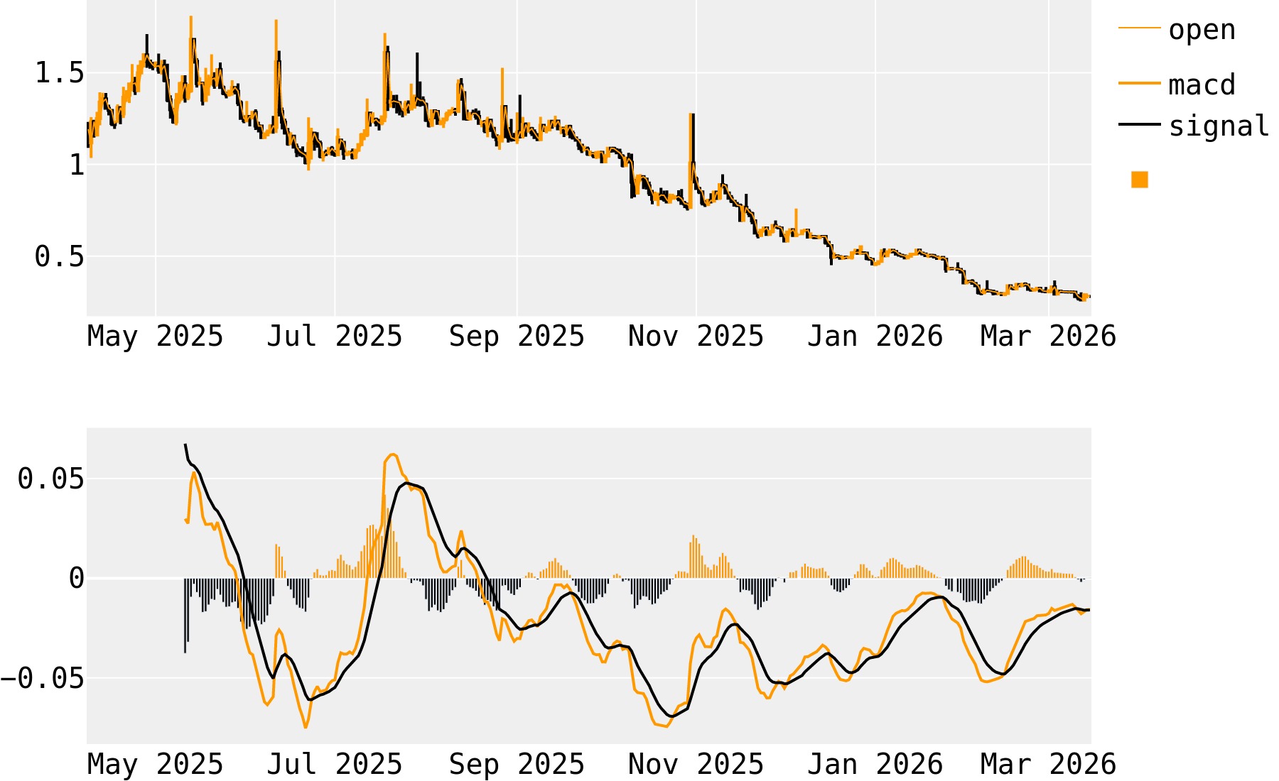 Index Cooperative SMA