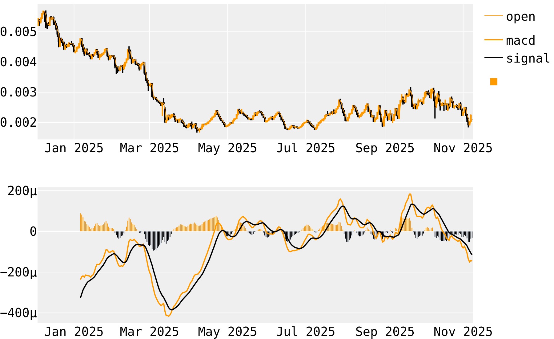 Infinity Rocket Token MACD